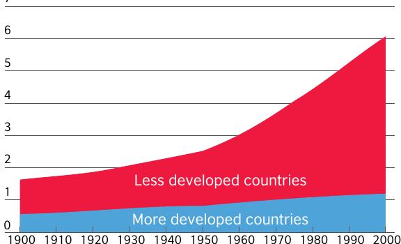 Figure 4 - English Next by David Graddol