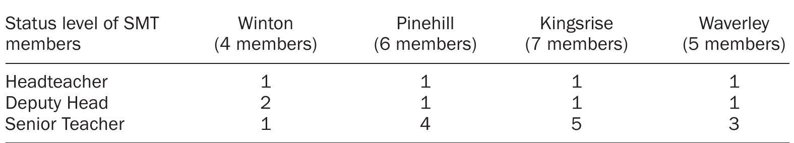 Case-study smt membership