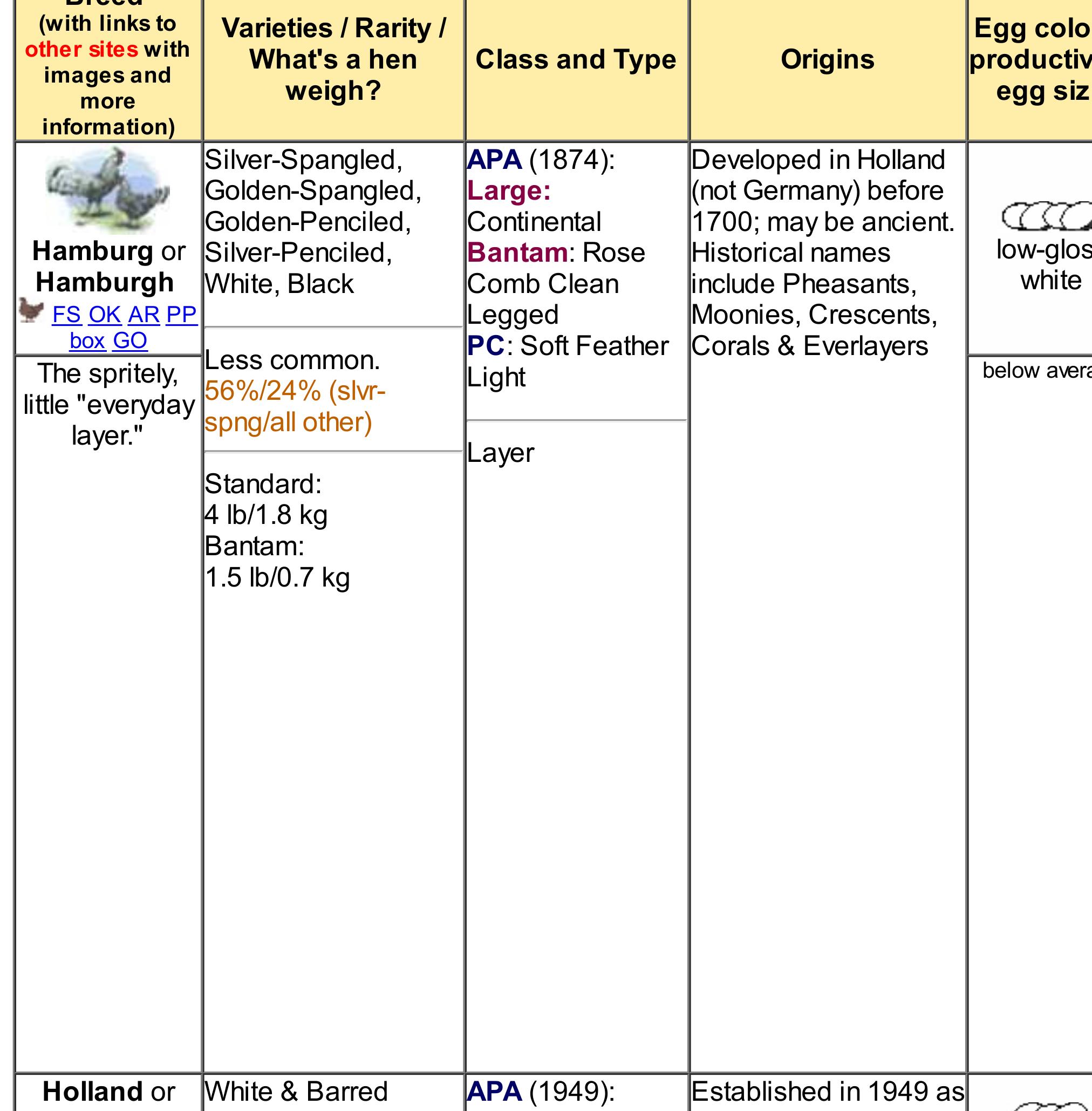 Figure 17 - CHICKEN BREED GUIDE