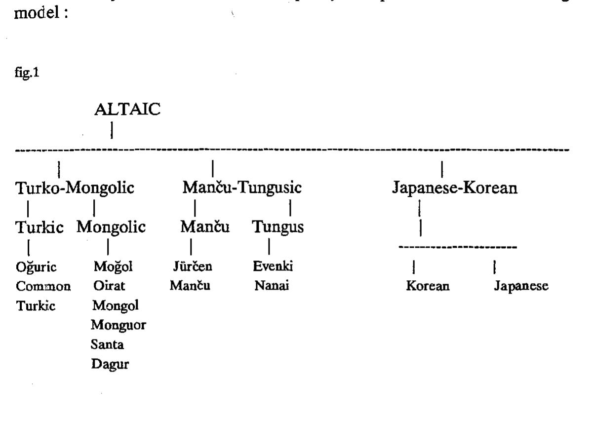 An Introduction to the History of the Turkic Peoples