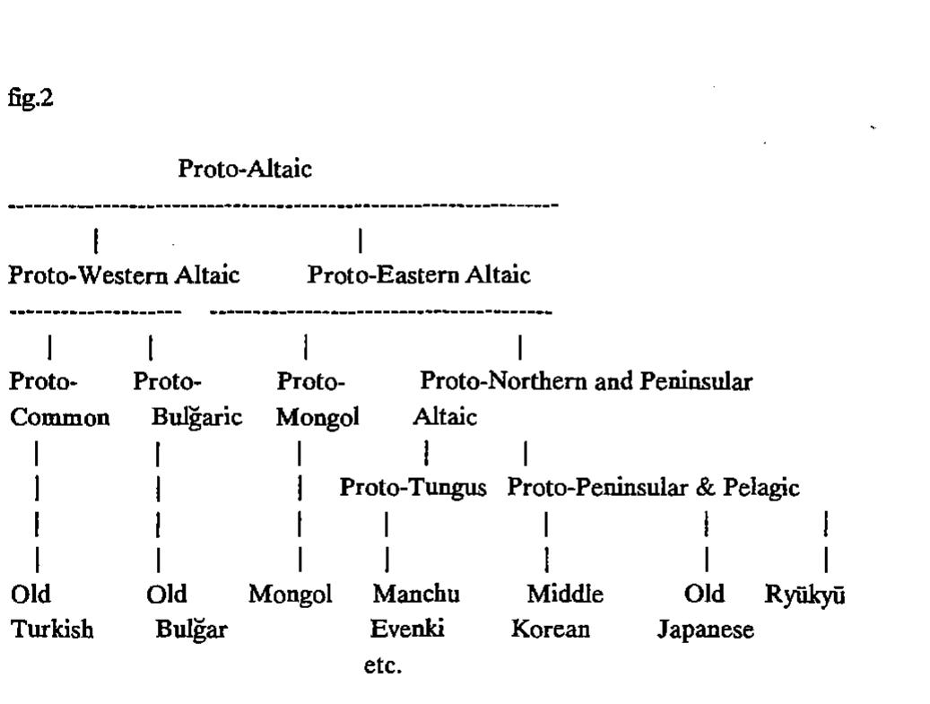 An Introduction to the History of the Turkic Peoples