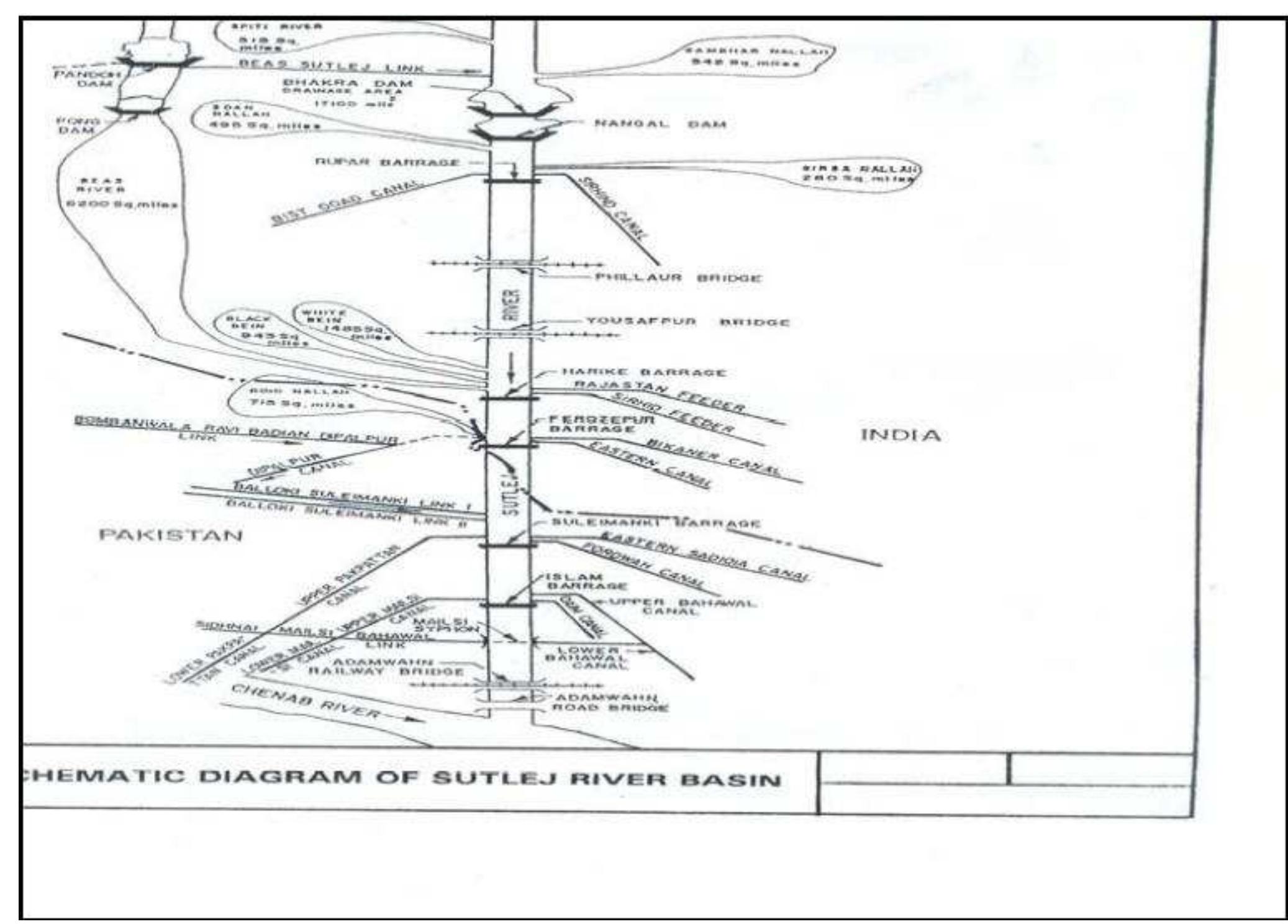 2: “schematic diagram of sutlej river basin”