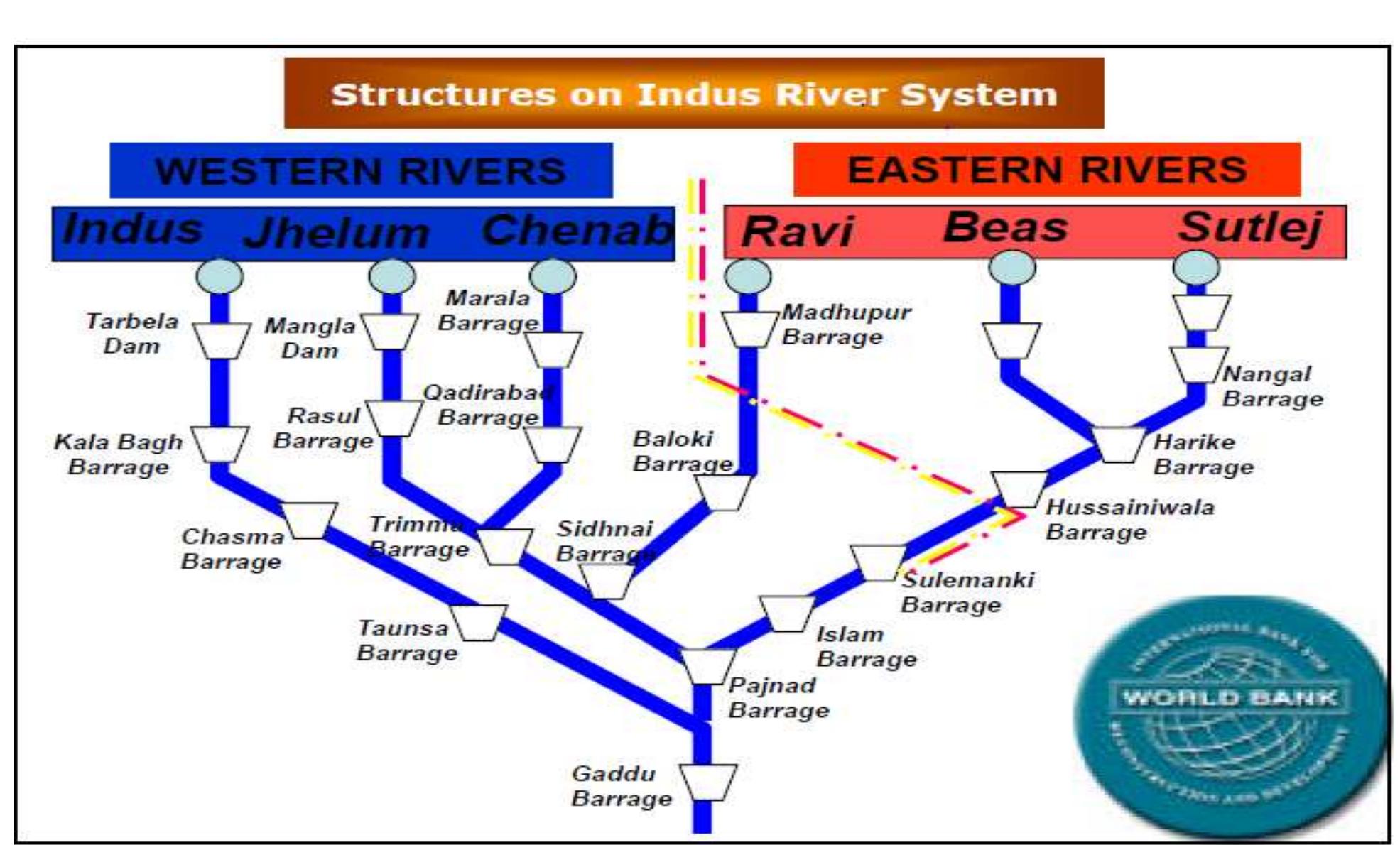6: “schematic diagram of indus river basin” fig 2.7: