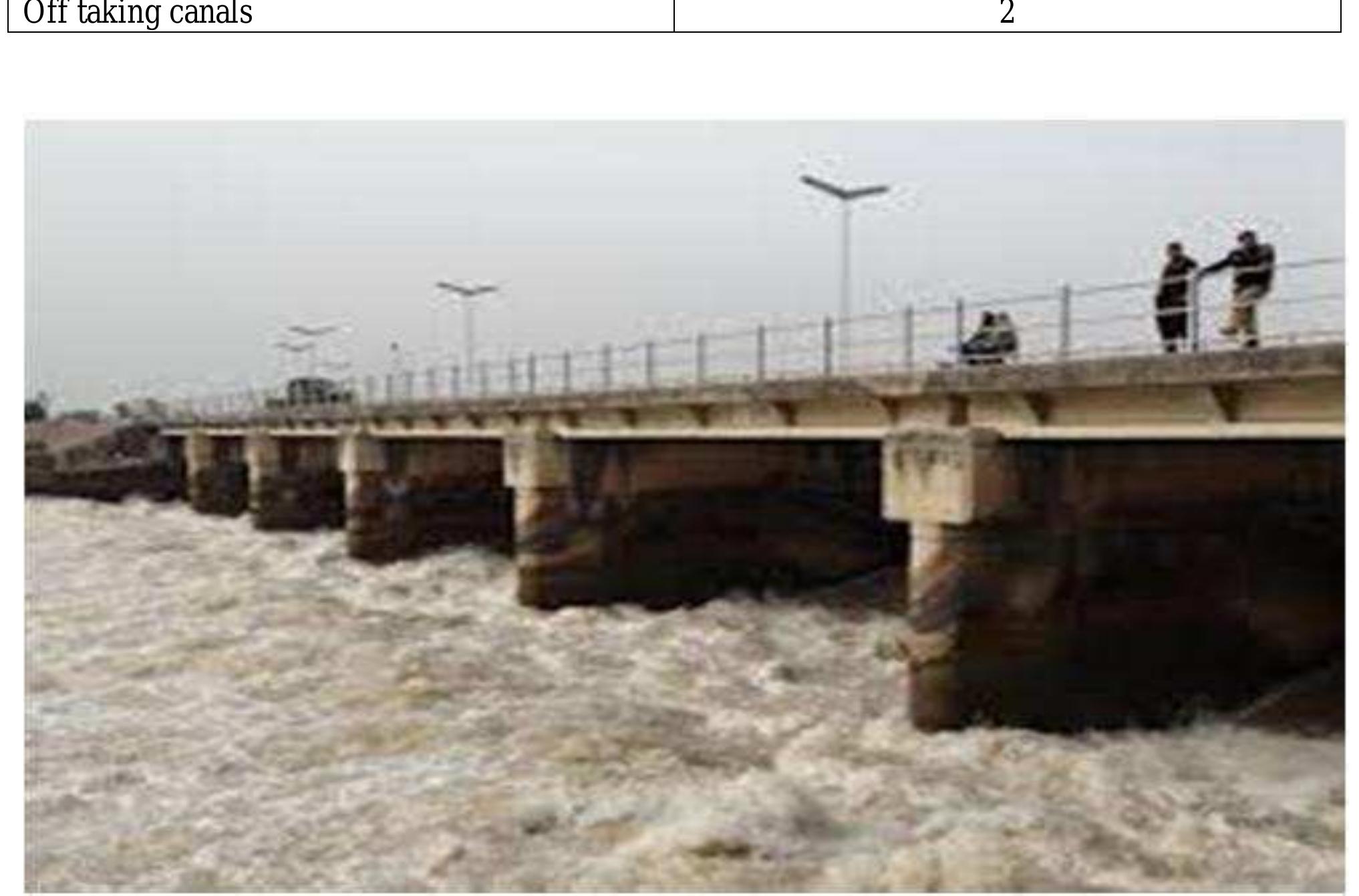 15: “rasul barrage”