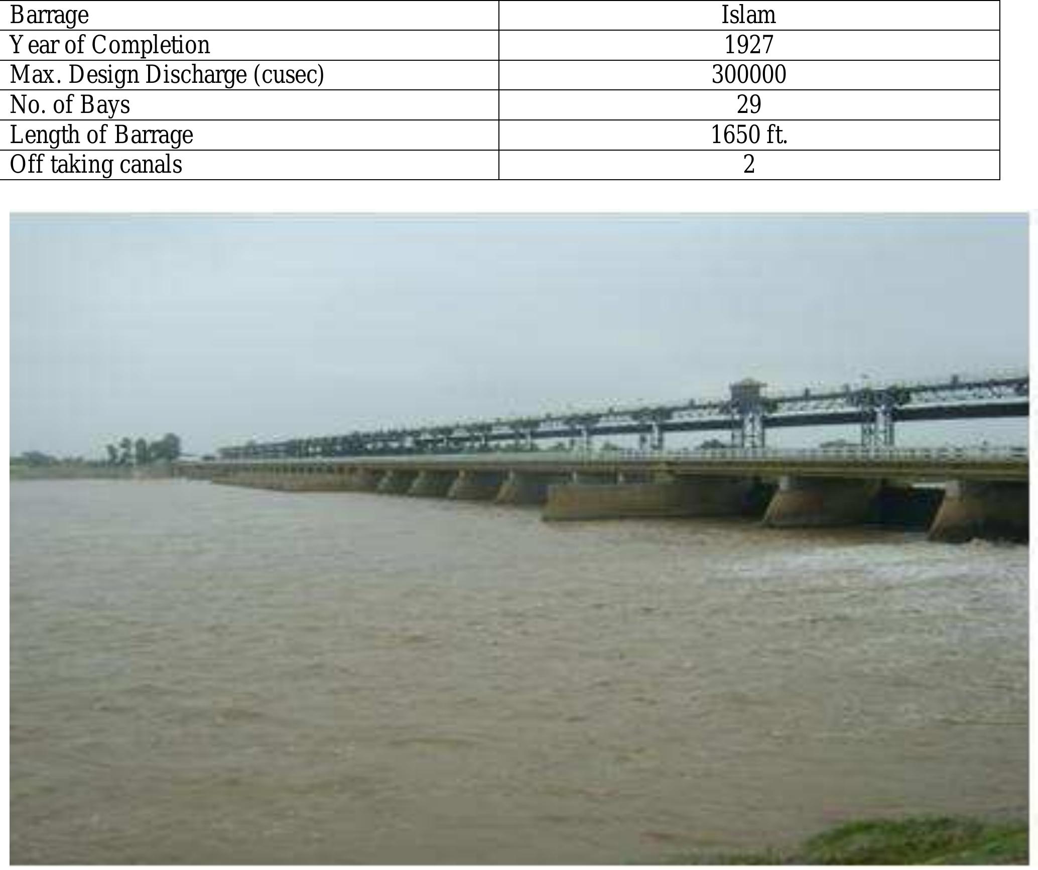 (PDF) Irrigation system of Pakistan