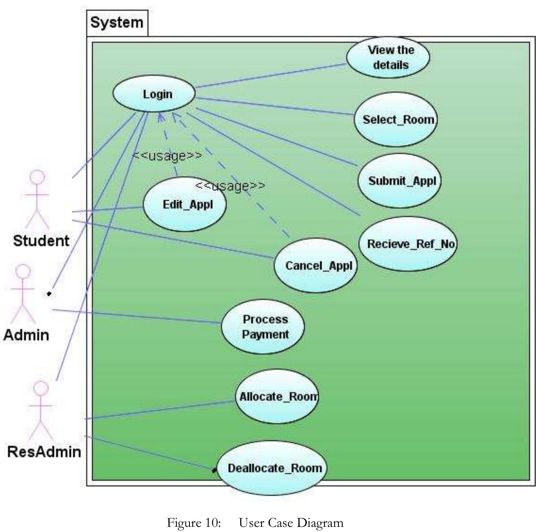 As shown in figure 10, the student can view personal