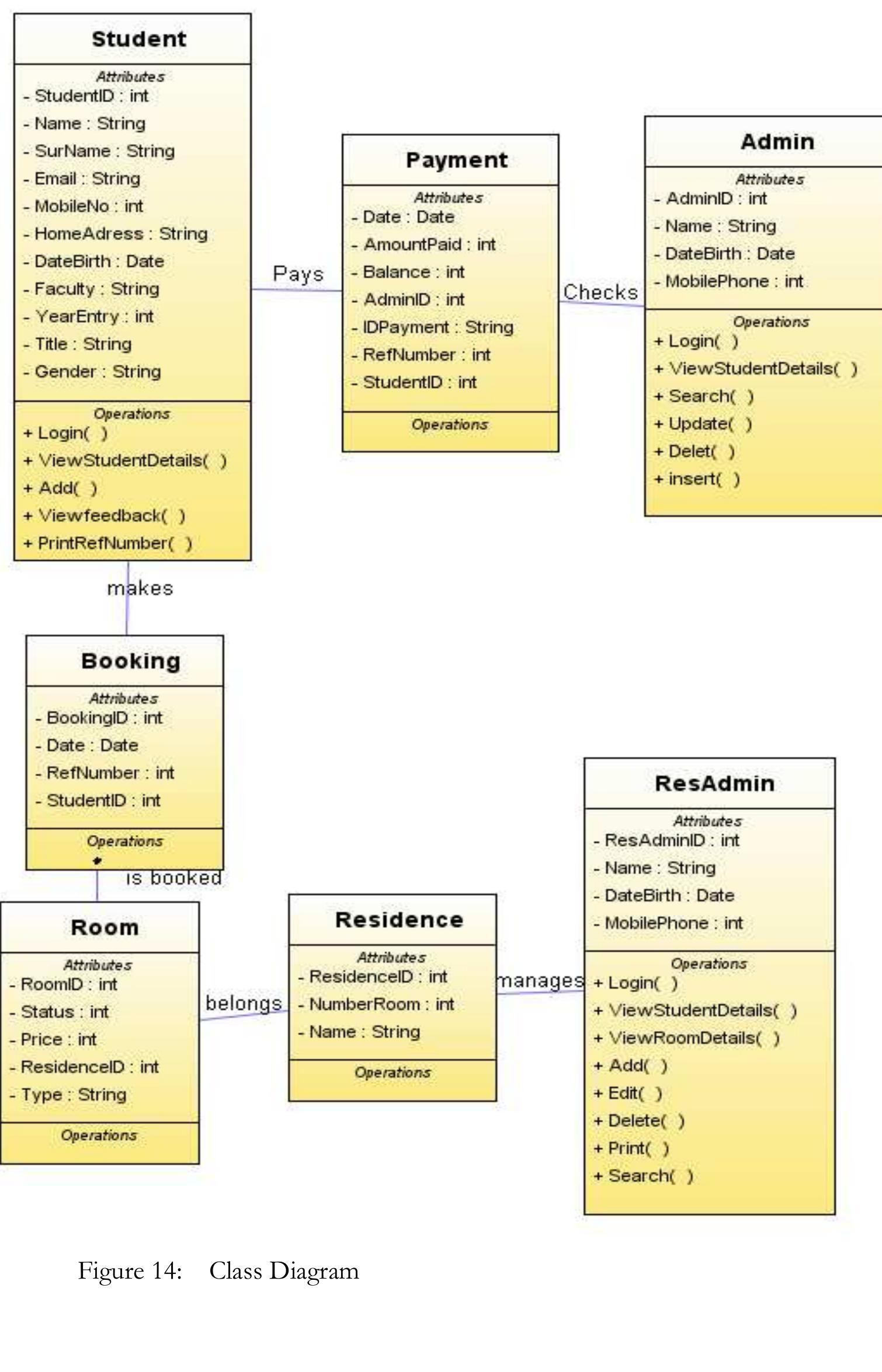 Figure 12 - from STUDENT RESIDENCE MANAGEMENT SYSTEM