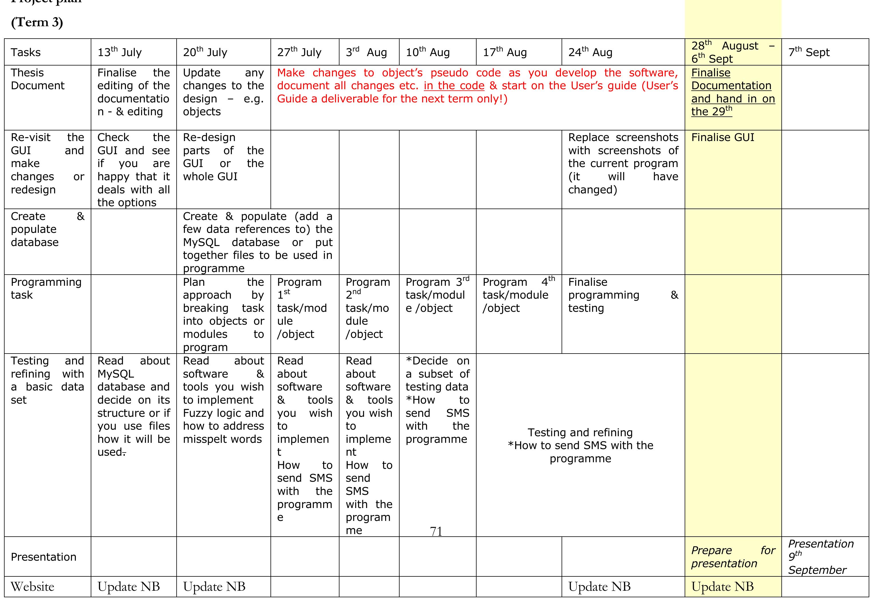 Table 15 - STUDENT RESIDENCE MANAGEMENT SYSTEM