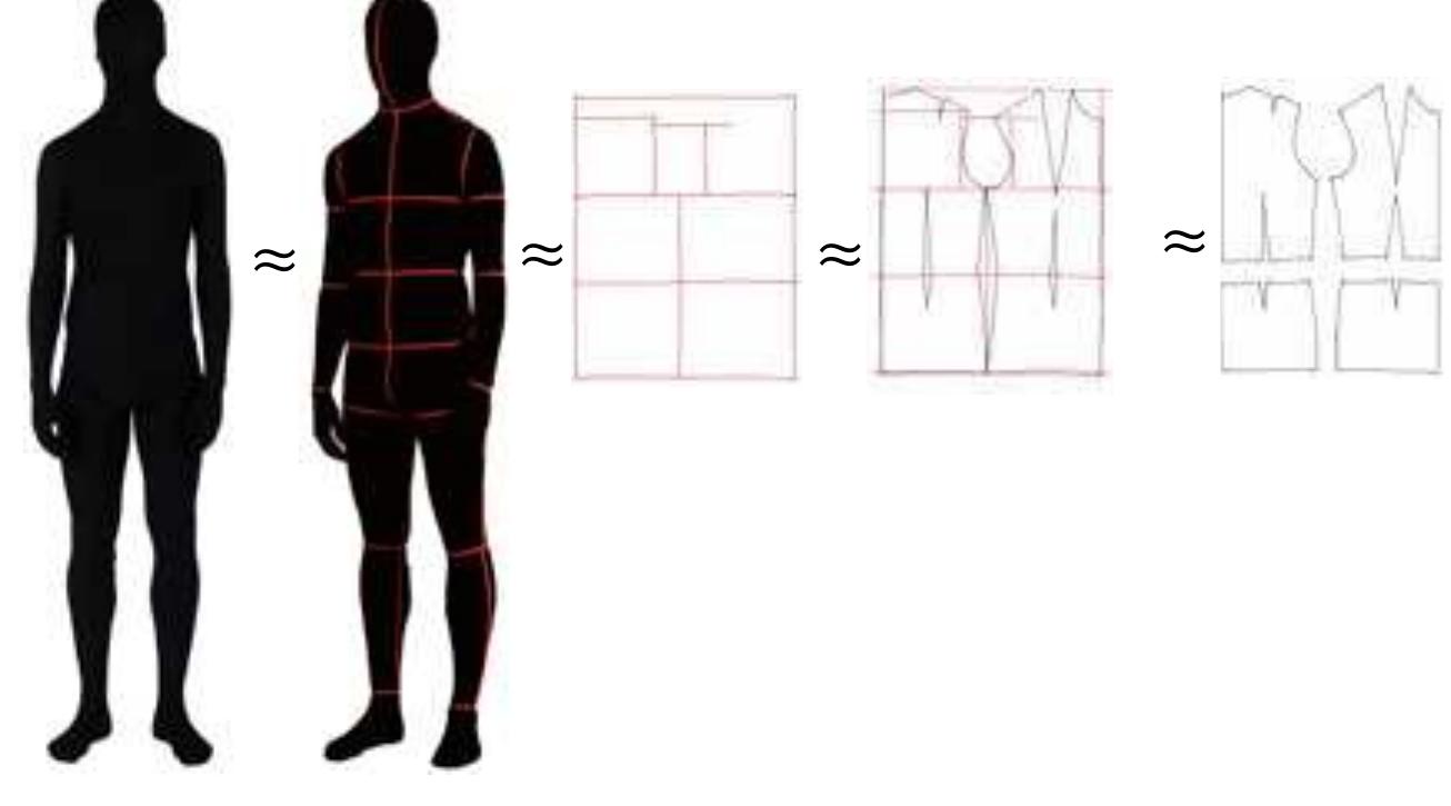 Kinetic Garment Construction - Remarks on the Foundations of Pattern ...