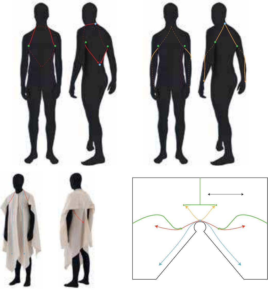 Kinetic Garment Construction - Remarks on the Foundations of Pattern ...