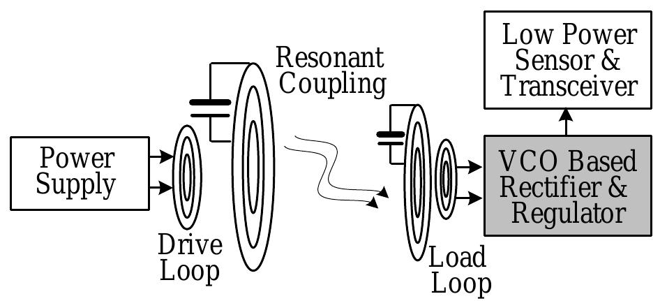 Conceptual diagram of pw wireless power transfer systems