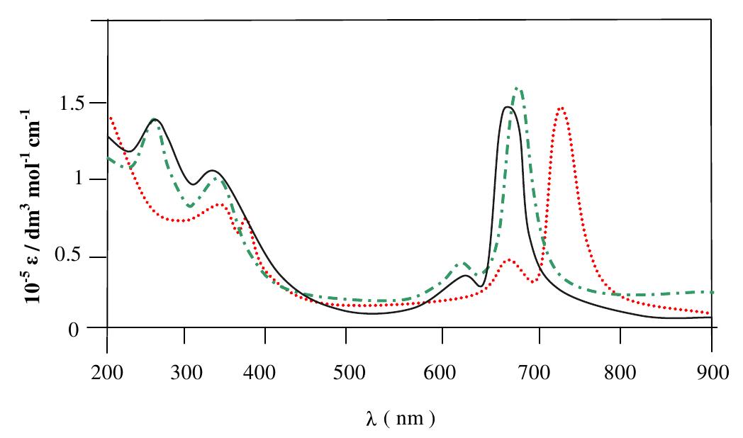 Uv—vis spectra of compounds 7 (-.-.), 8 (—) and 9 (....) in