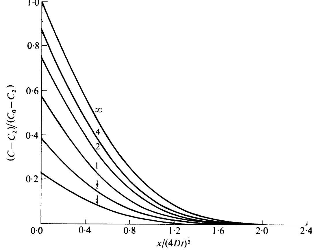 (PDF) THE MATHEMATICS OF DIFFUSION CLARENDON PRESS OXFORD 1975