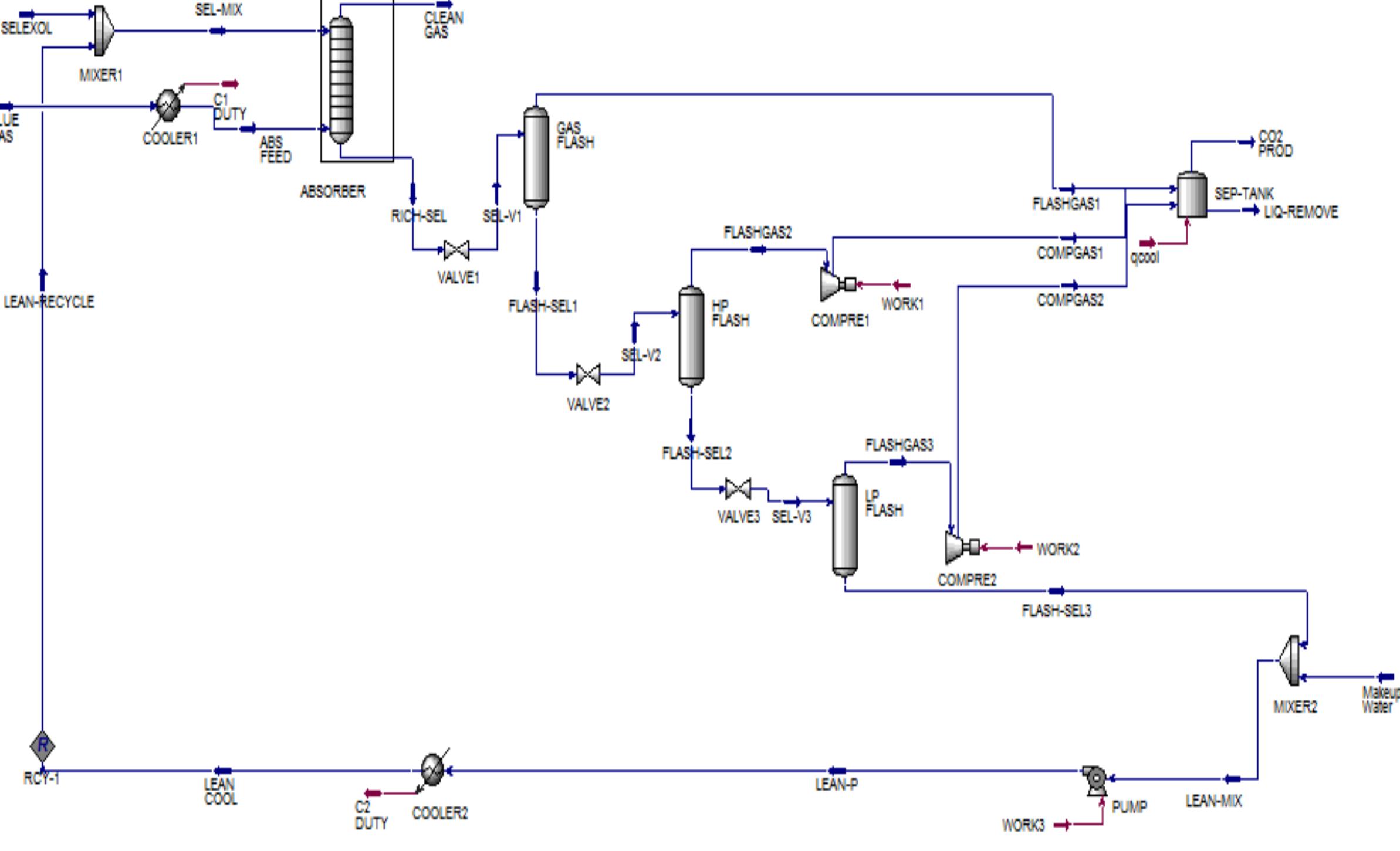 Aspen hysys simulation process flow diagram for the selexol