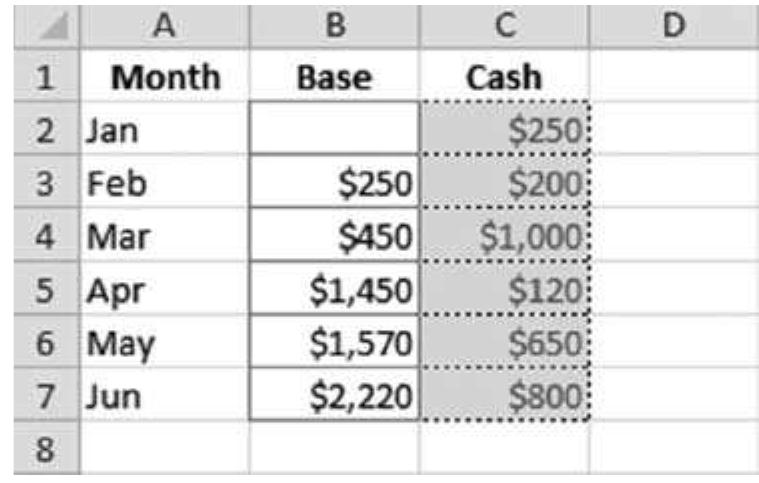 61 basic waterfall chart formulas figure 12.60 basic