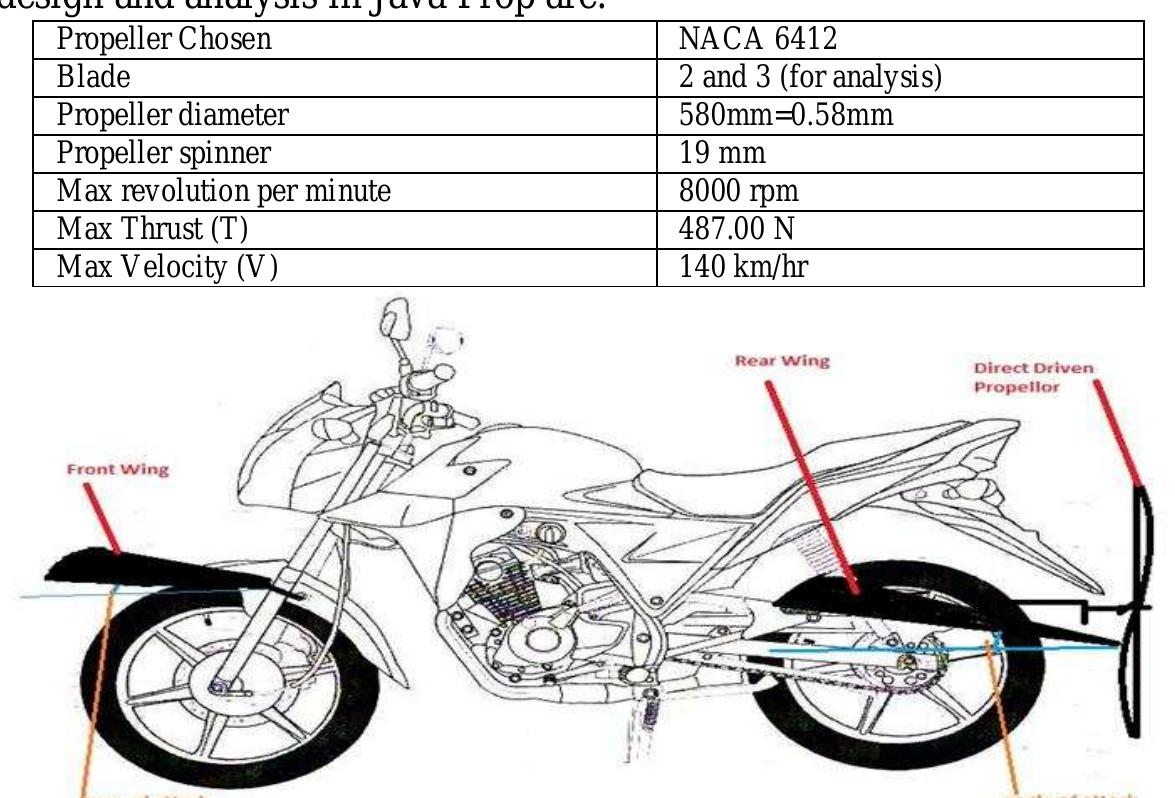 (PDF) Analysis Of NACA 6412 Airfoil (Purpose: Propeller For Flying Bike)