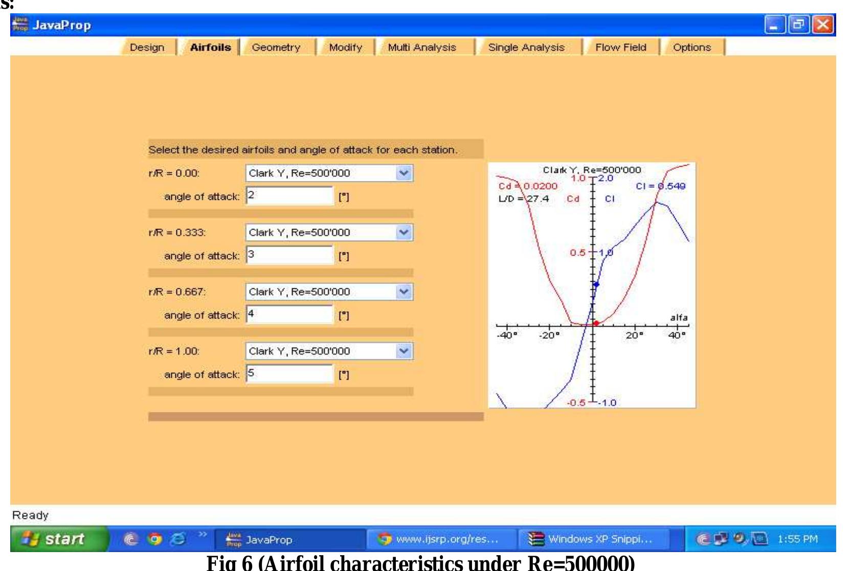 (PDF) Analysis Of NACA 6412 Airfoil (Purpose: Propeller For Flying Bike)