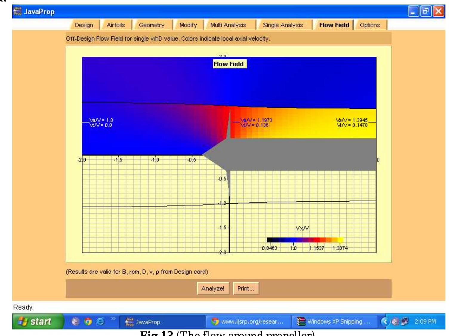 (PDF) Analysis Of NACA 6412 Airfoil (Purpose: Propeller For Flying Bike)