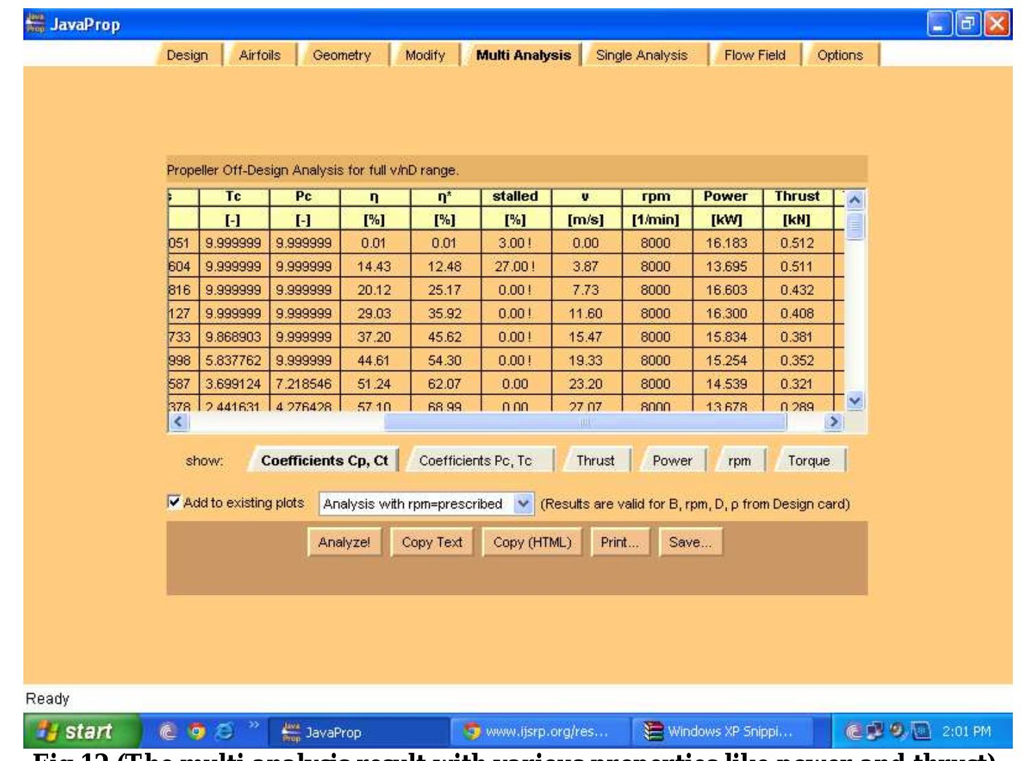 (PDF) Analysis Of NACA 6412 Airfoil (Purpose: Propeller For Flying Bike)
