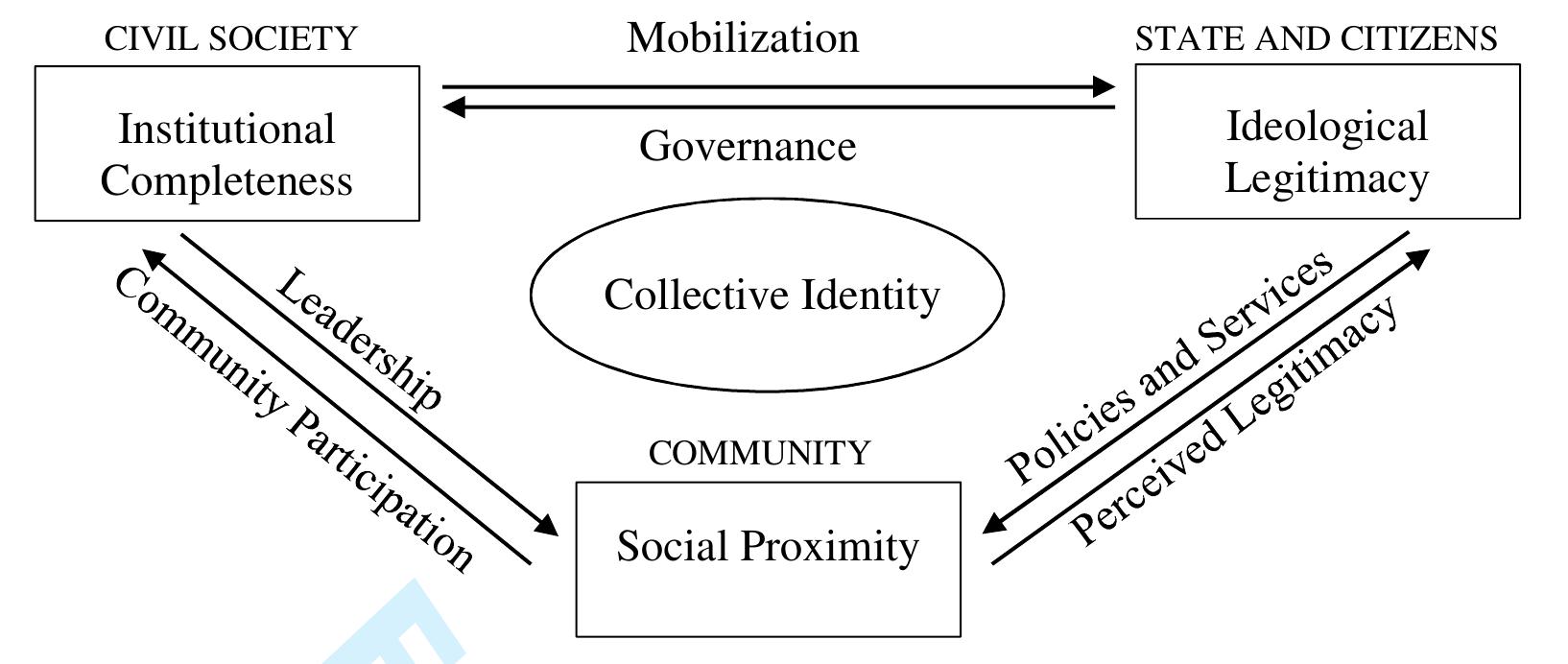 Figure 3 - from Ethnolinguistic vitality