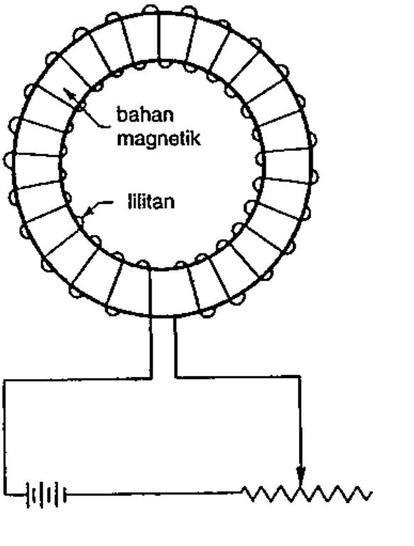 Kita perhatikan suatu zat di dalam medan magnet. misalkan