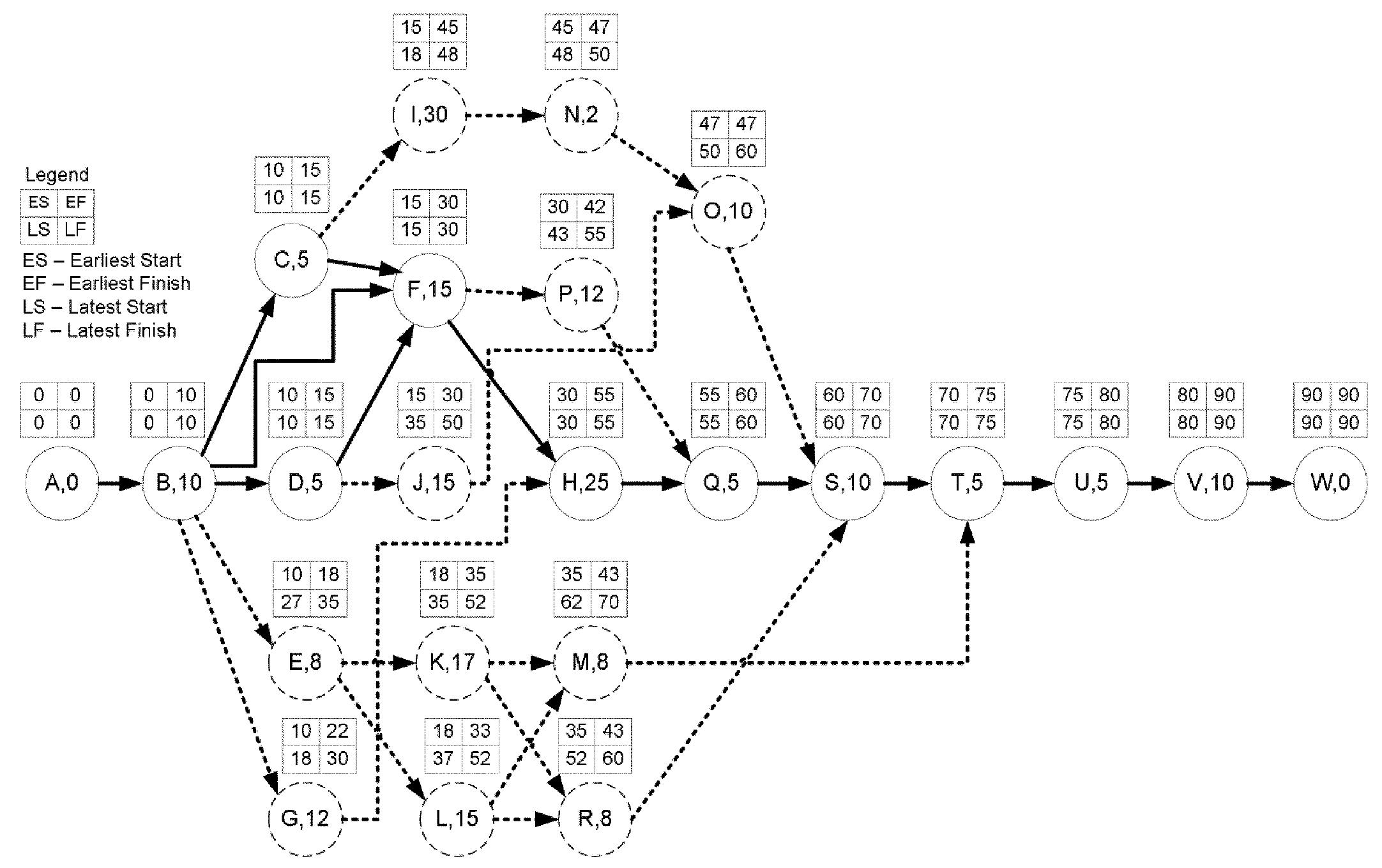 Example cpm chart of the unmanned aerial vehicle (uav) case.