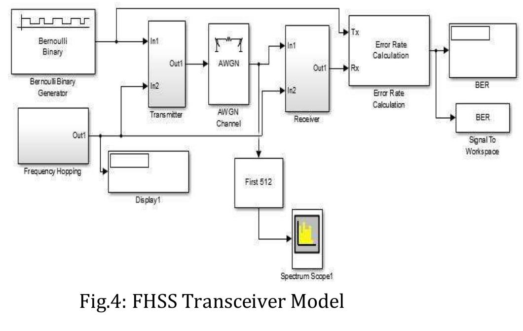 Fhss transceiver in detail shown below: the fhss simulink