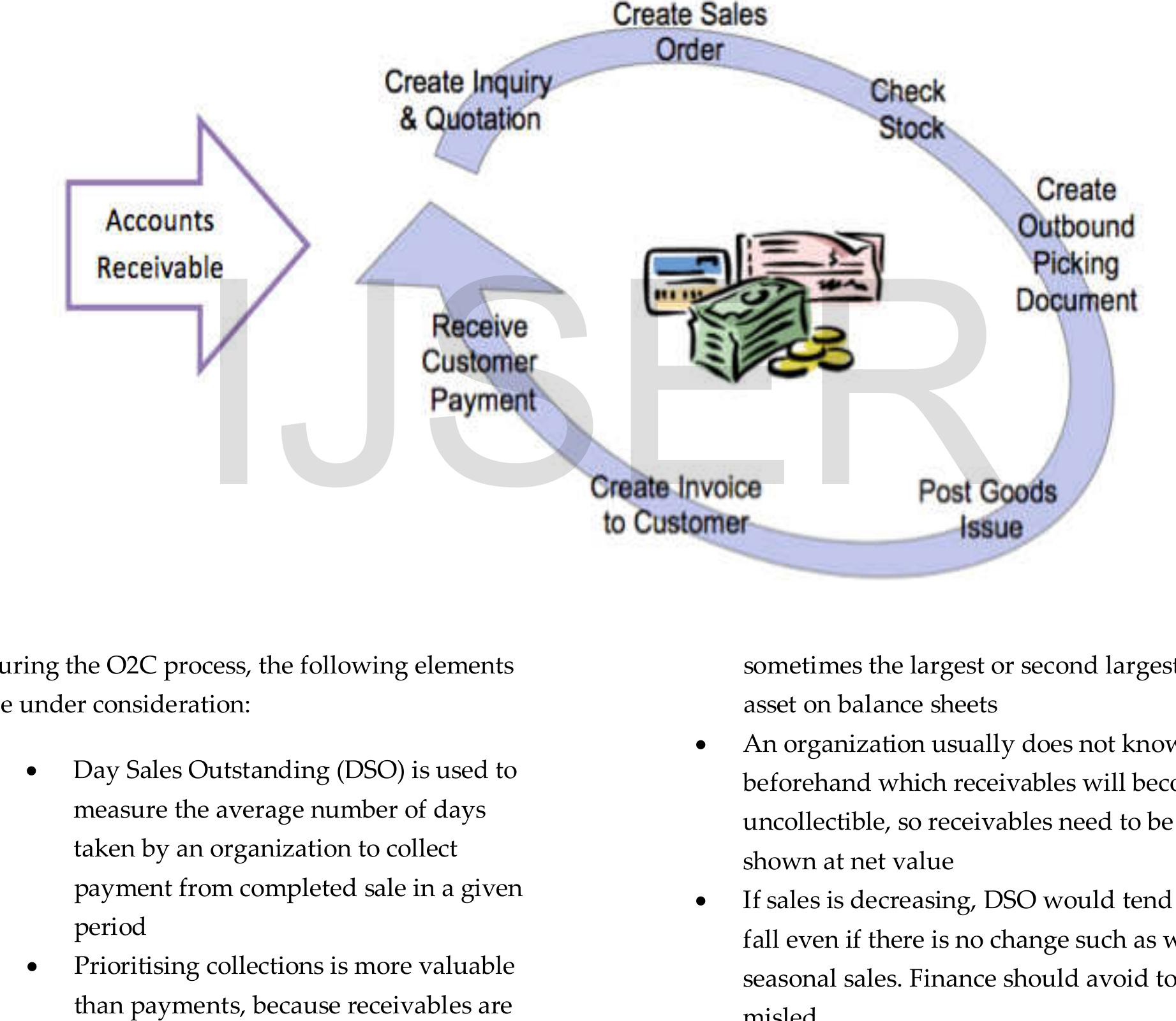 And ends when payment has been received and invoice to