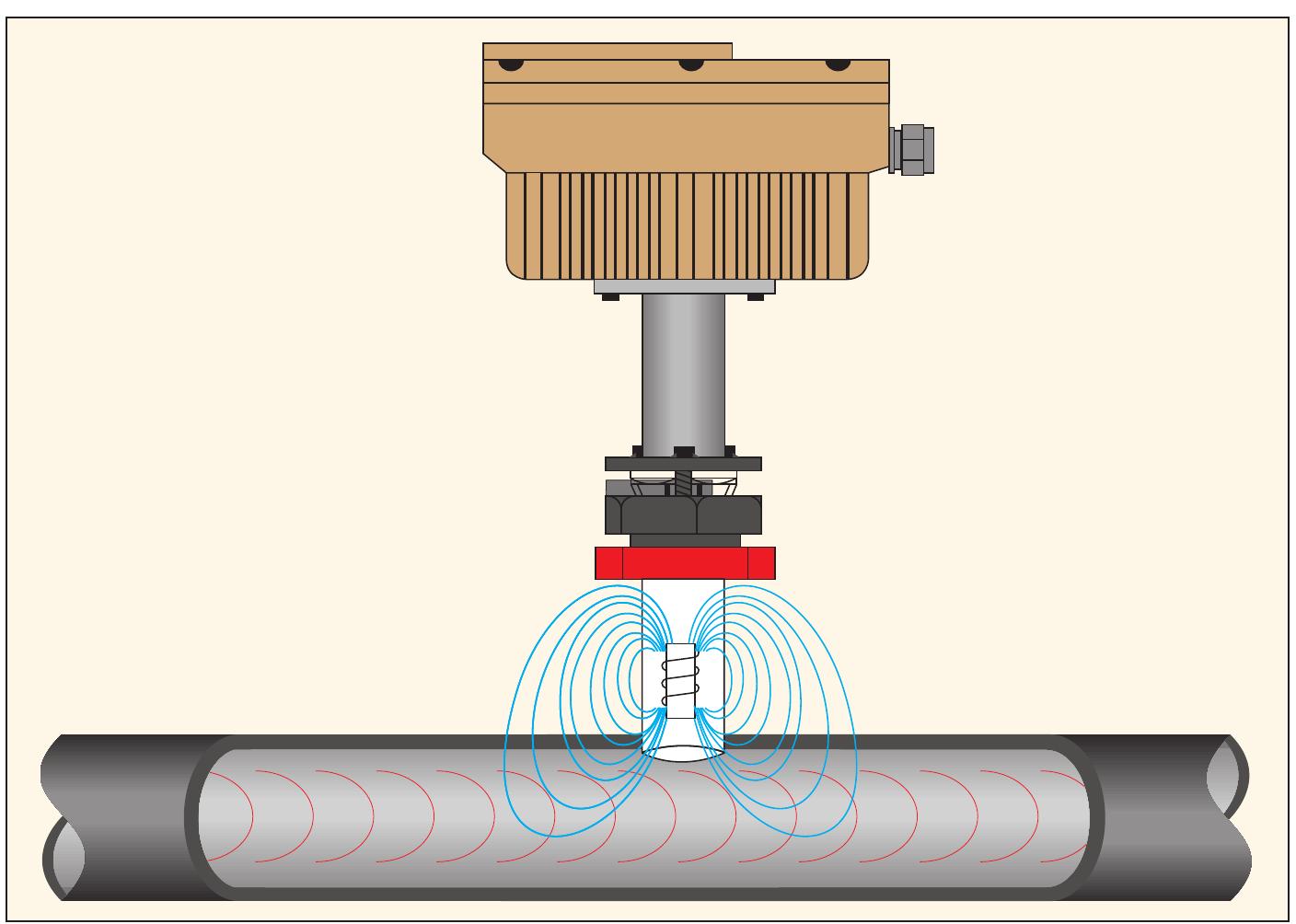 (PDF) magnetic flow meter