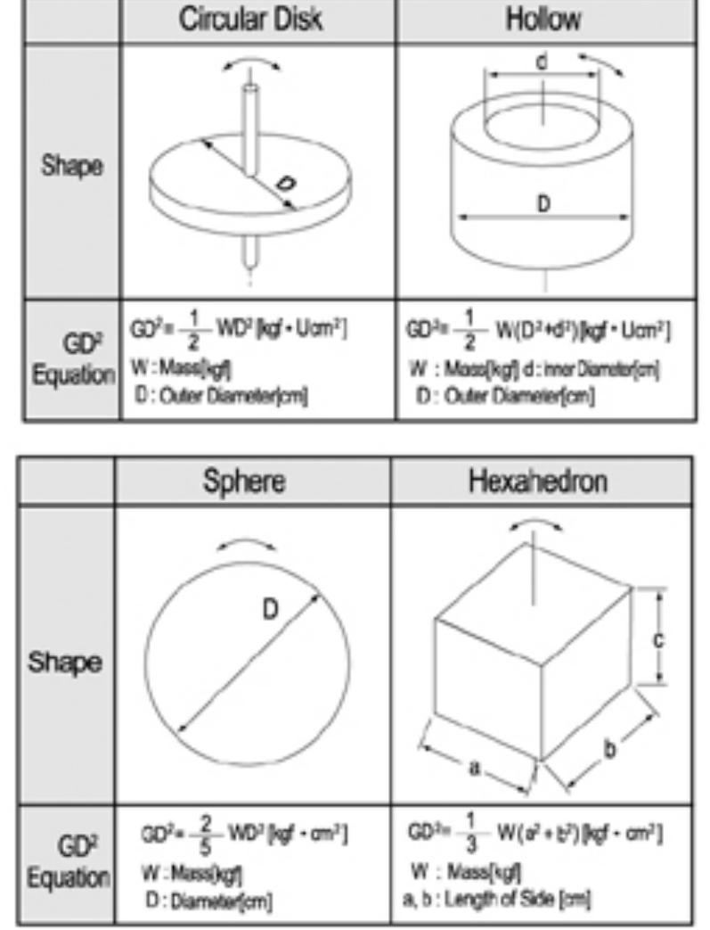 (PDF) Motor and Inertia Load