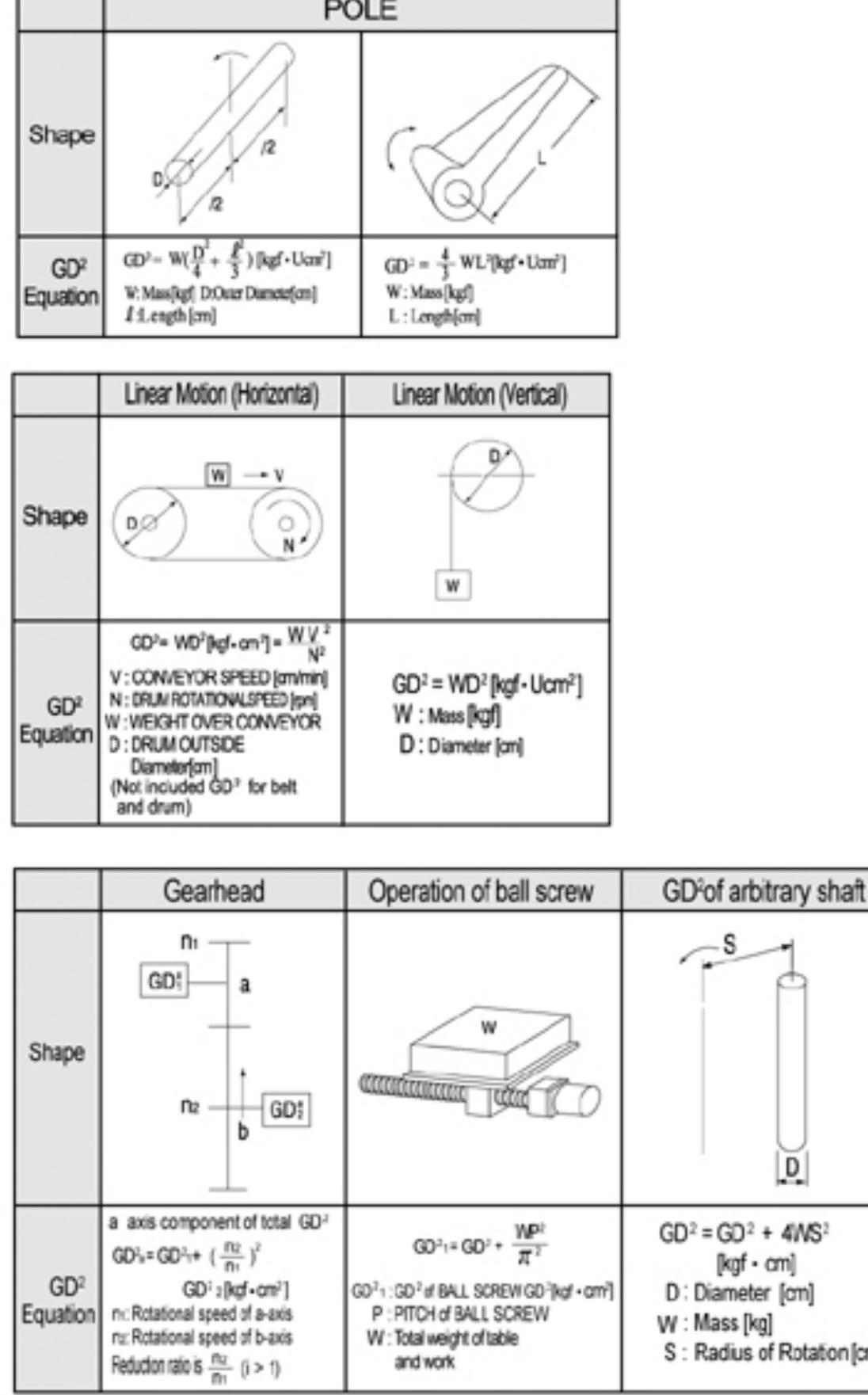 (PDF) Motor and Inertia Load