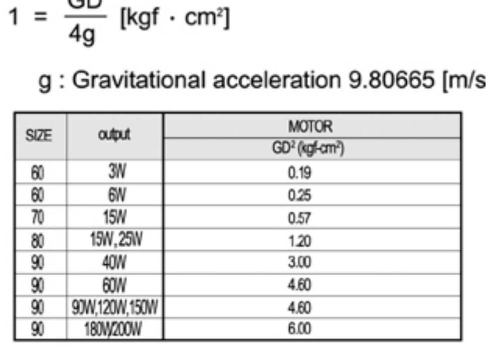 (PDF) Motor and Inertia Load