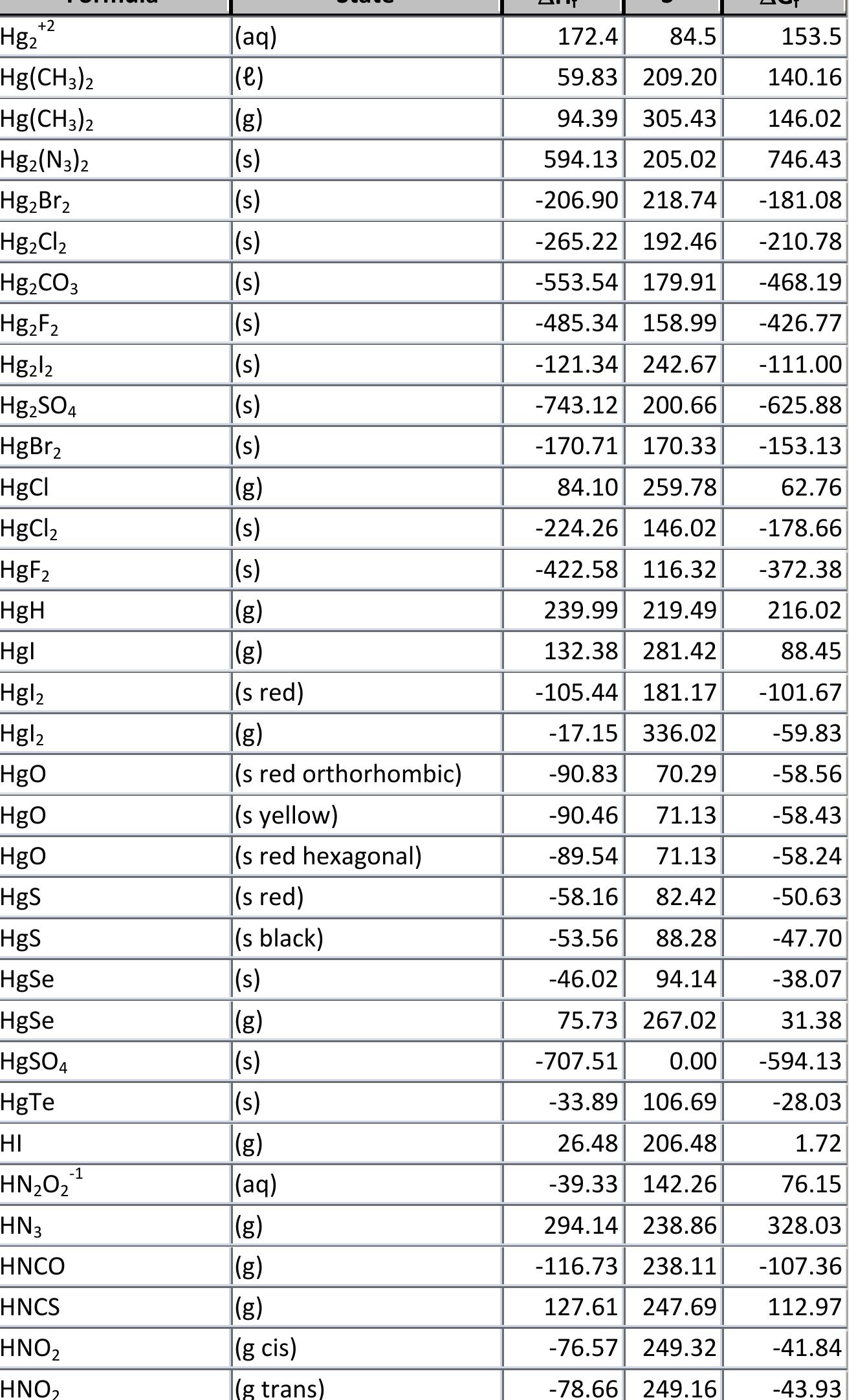 Table 26 - Standard Thermodynamic Values.pdf