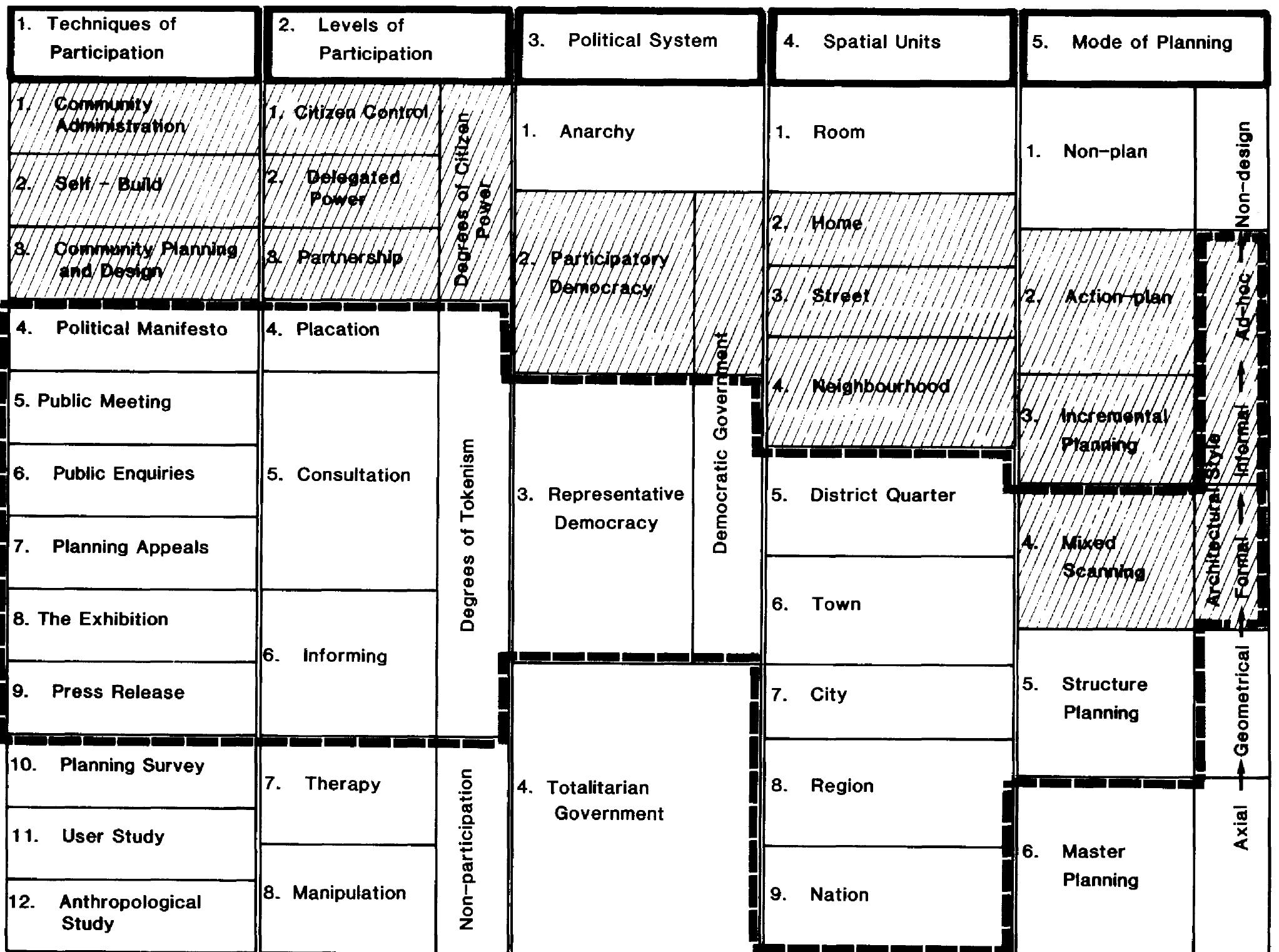 (PDF) URBAN DESIGN_STREET AND SQUARE