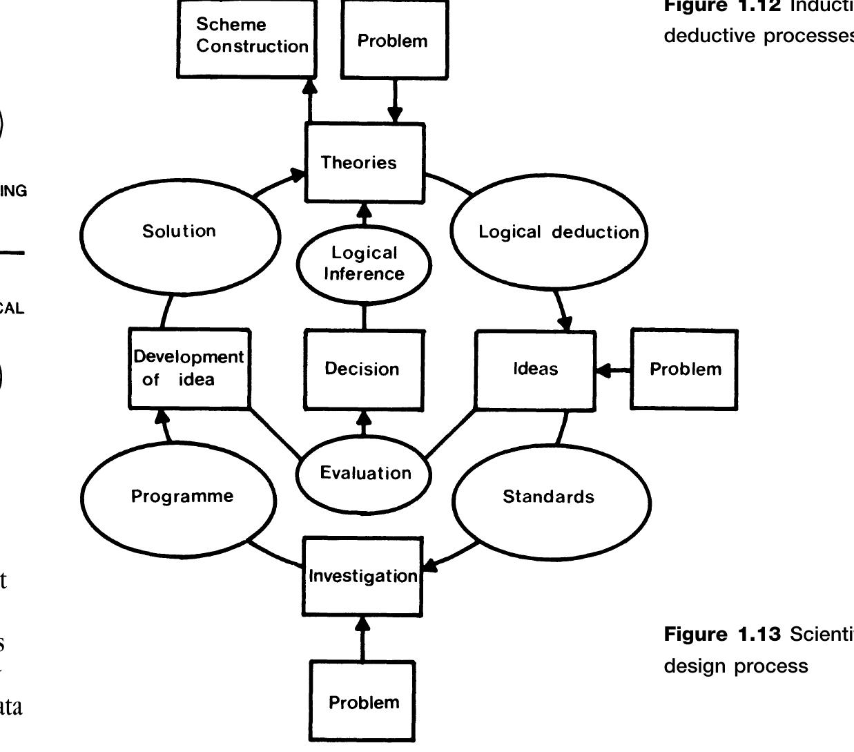 (PDF) URBAN DESIGN_STREET AND SQUARE
