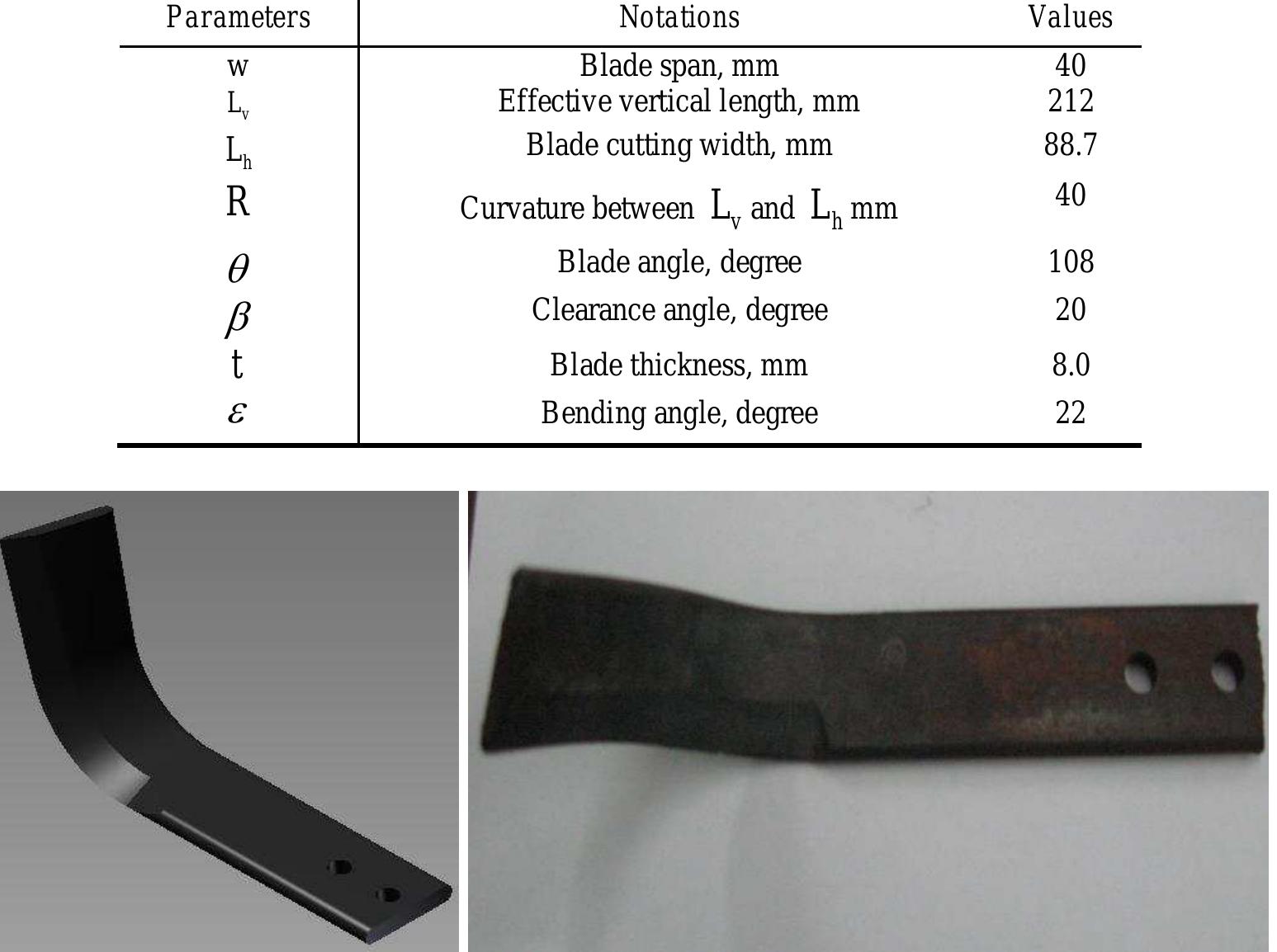 Geometry (3d model) the developed blade table 1: various