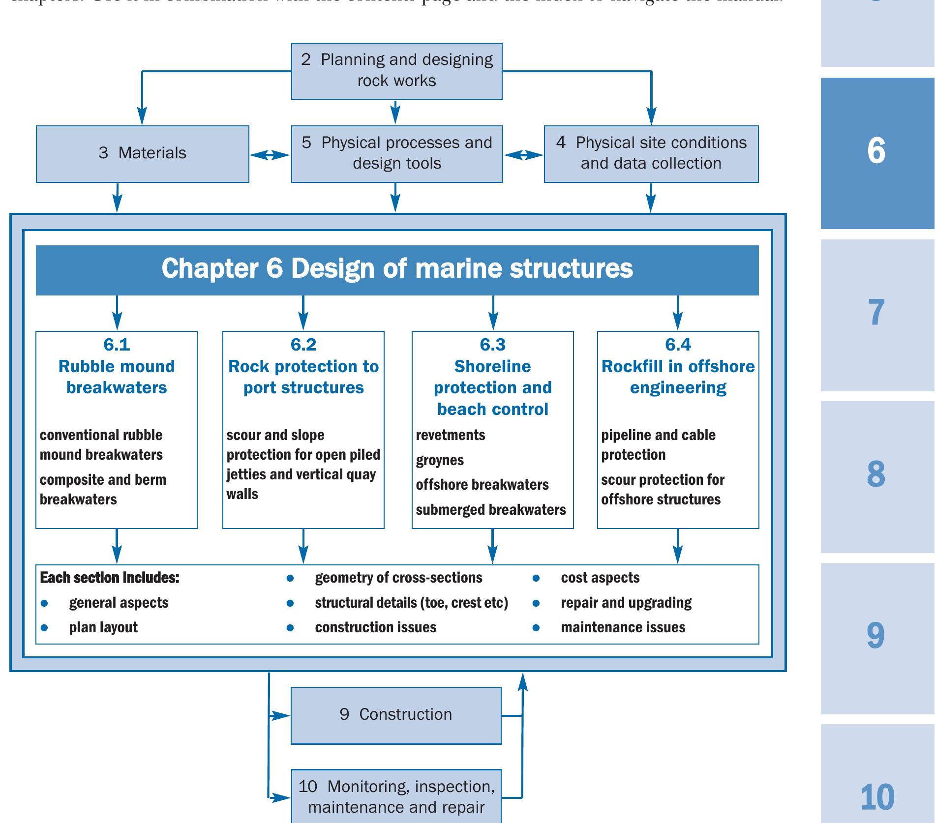 Apter 6 explains how to design rock structures exposed to