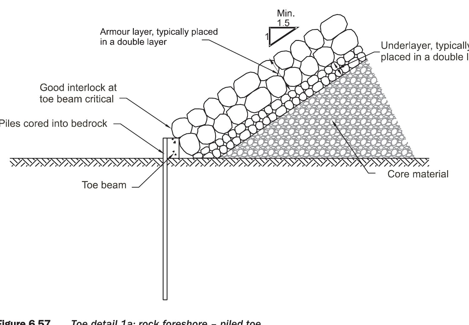 Figure 59 - from Design of Marine Structures