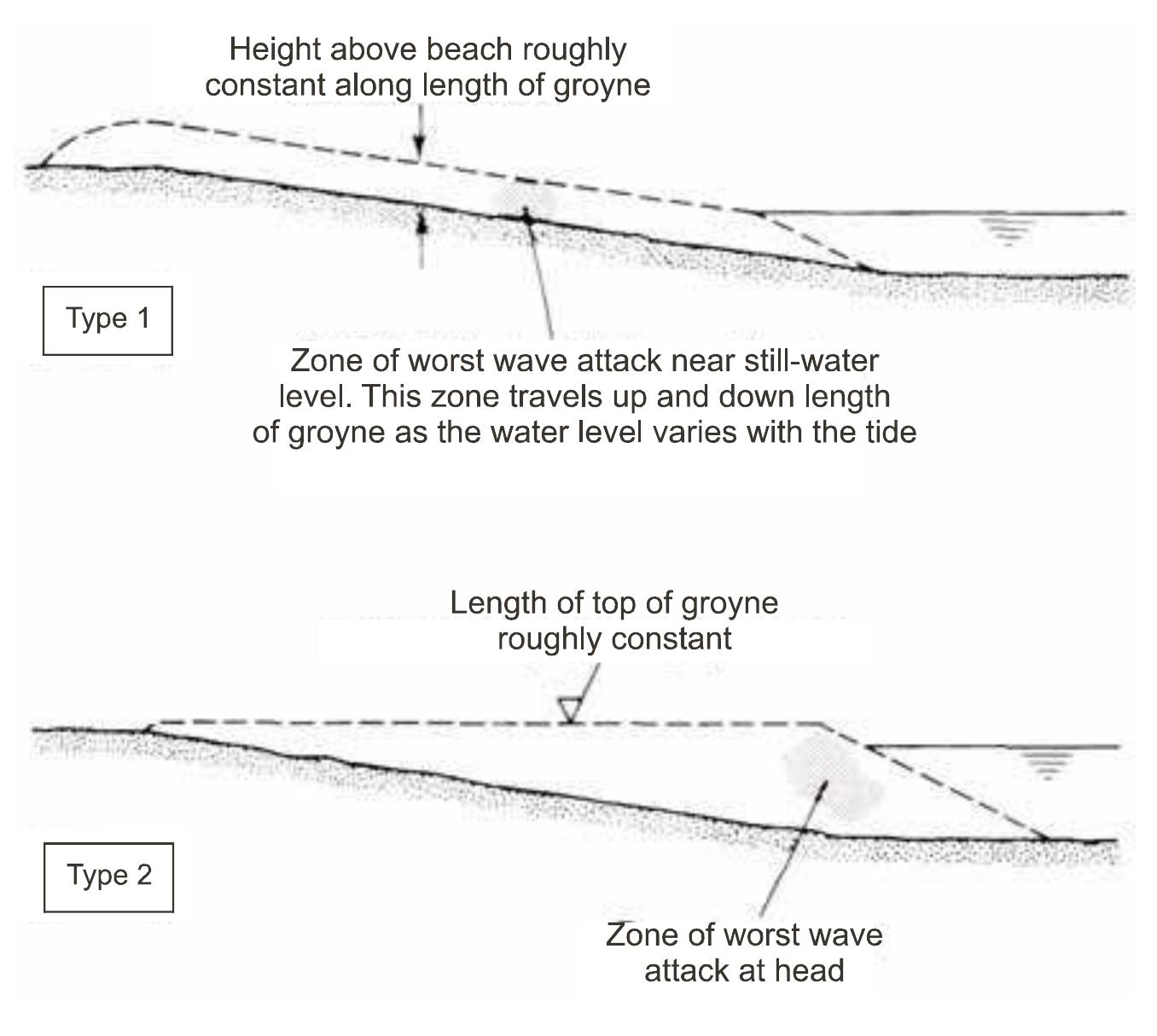 The suggested crest levels and profiles should ensure that