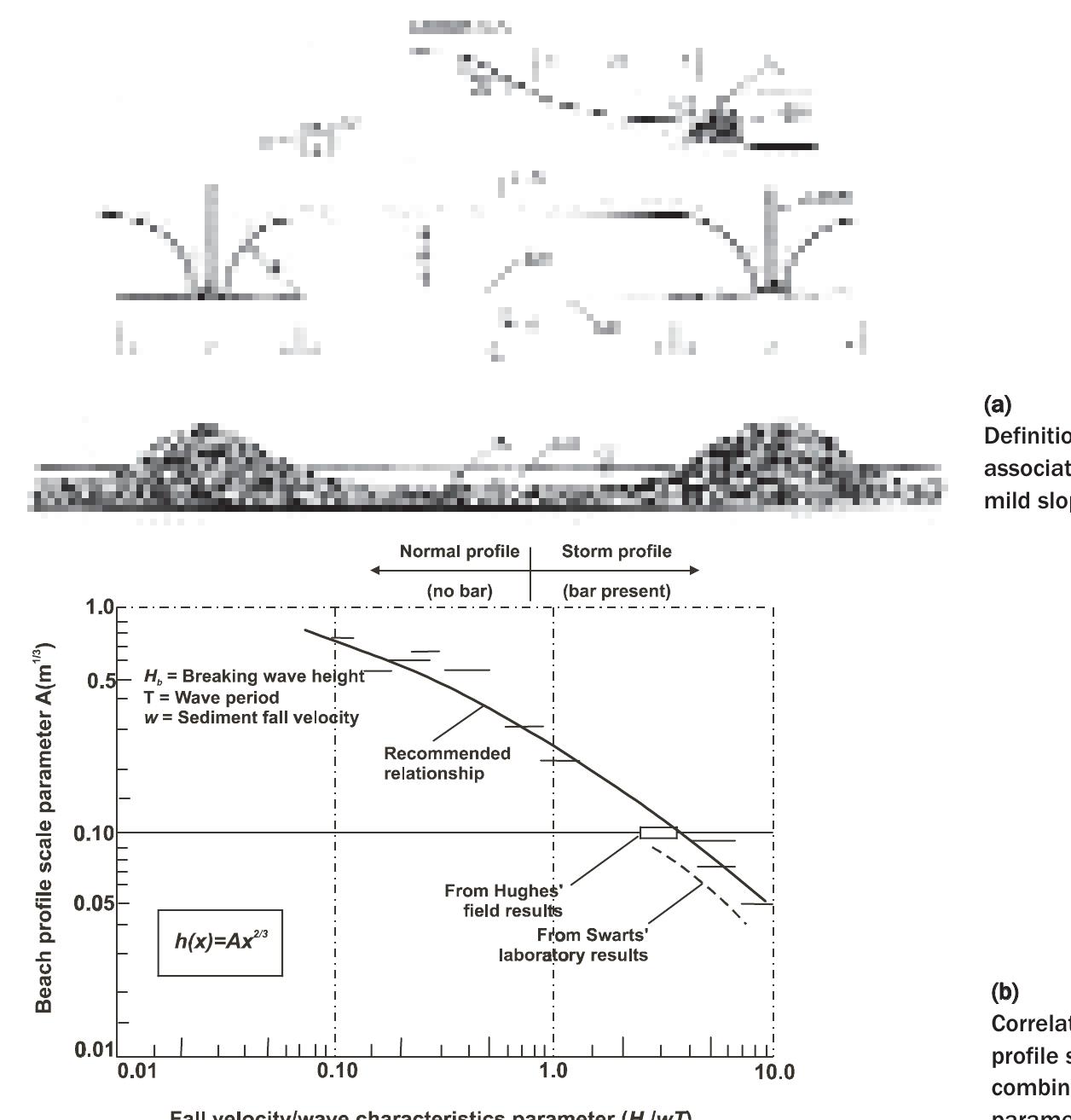 Armour stability, side slopes and cross-sectional details of