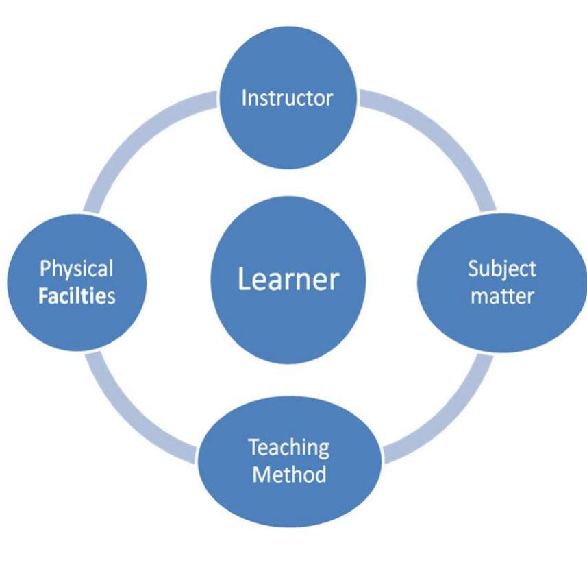 (PDF) AGRICULTURAL EXTENSION AND RURAL DEVELOPMENT HANDOUT