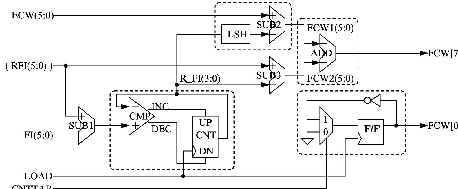 Block diagram of frequency compensator.