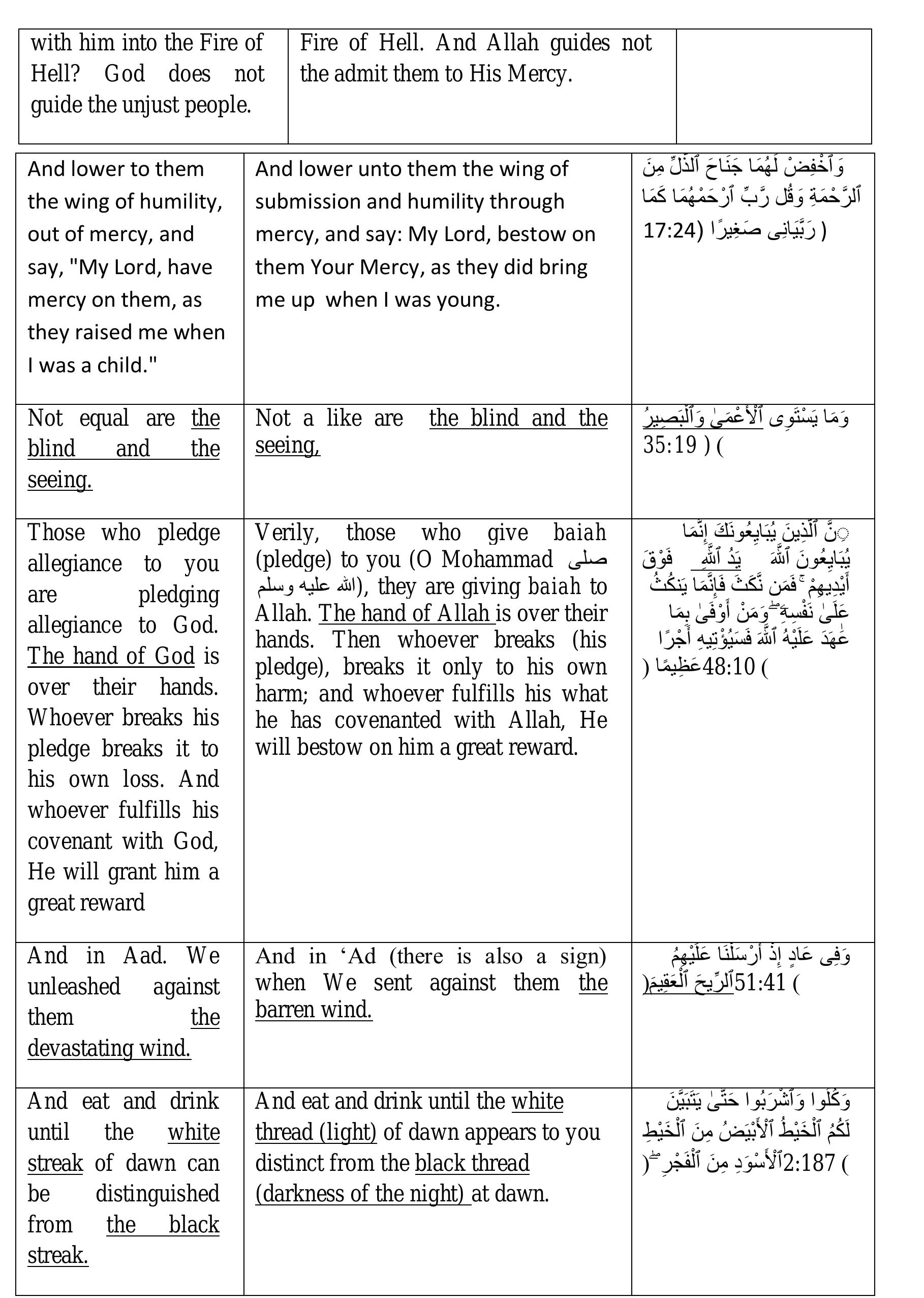 Table 2 - from Two English Translations of Arabic Metaphors