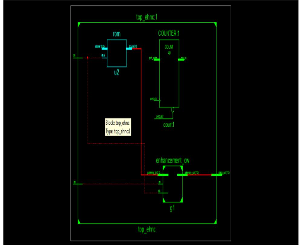 Rtl schematic view