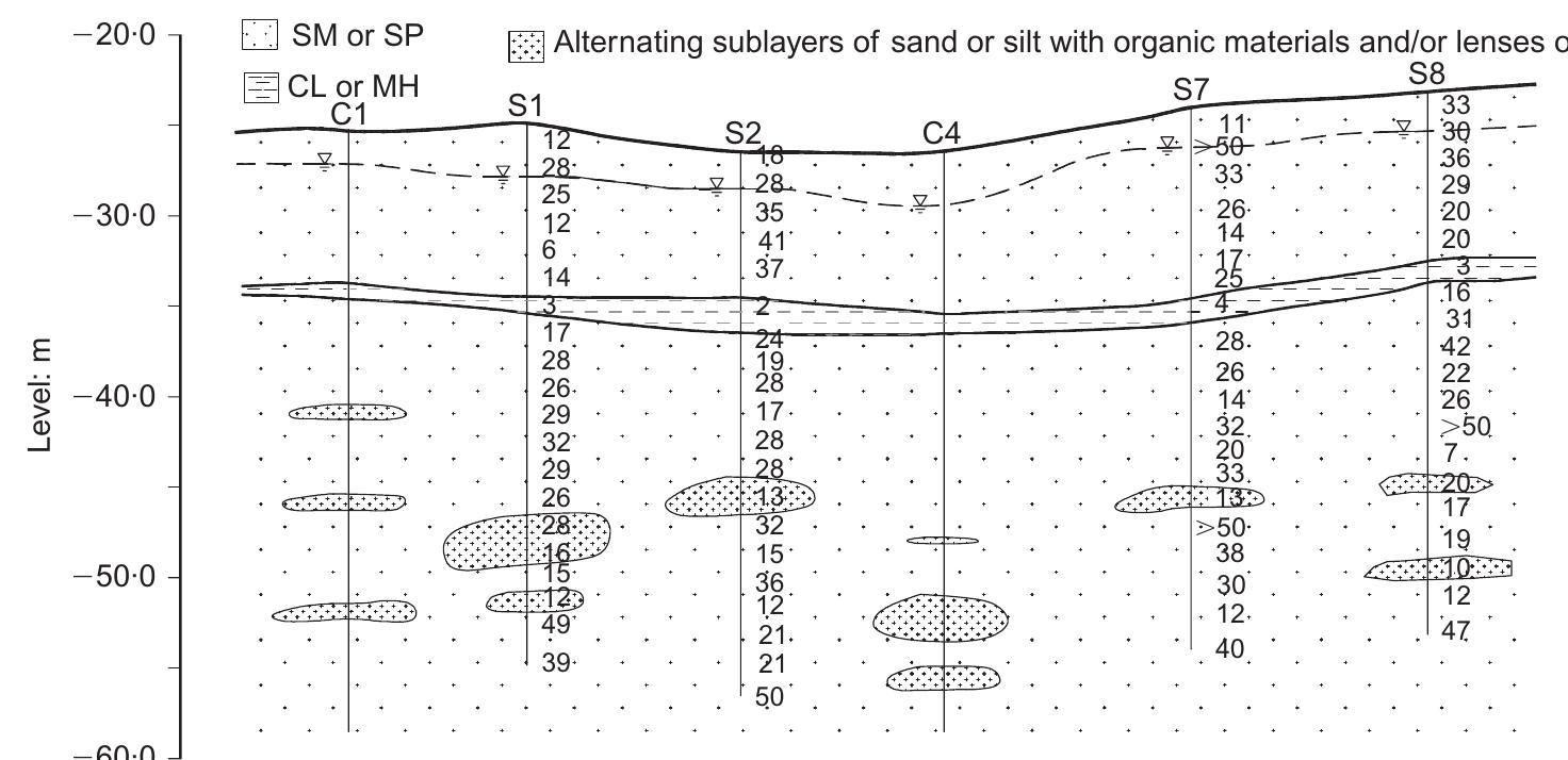 Typical geotechnical section of tank areas. boreholes cl and