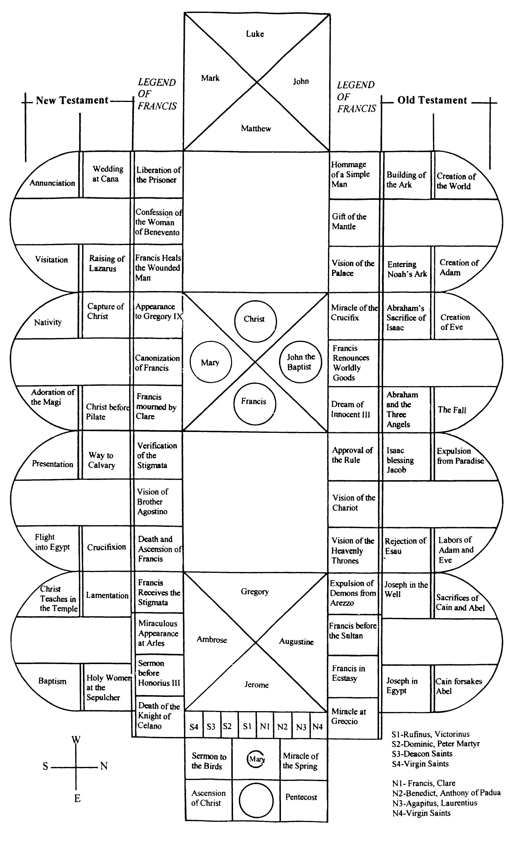 Figure 4 - “Lesser Brothers: Franciscan Mission and Identity