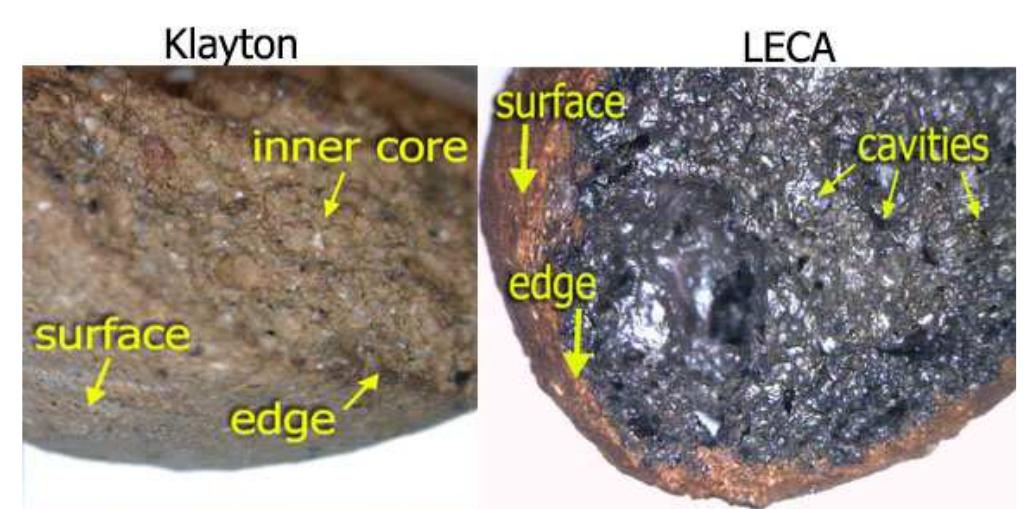 Comparison of cross-sections of klayton and leca by