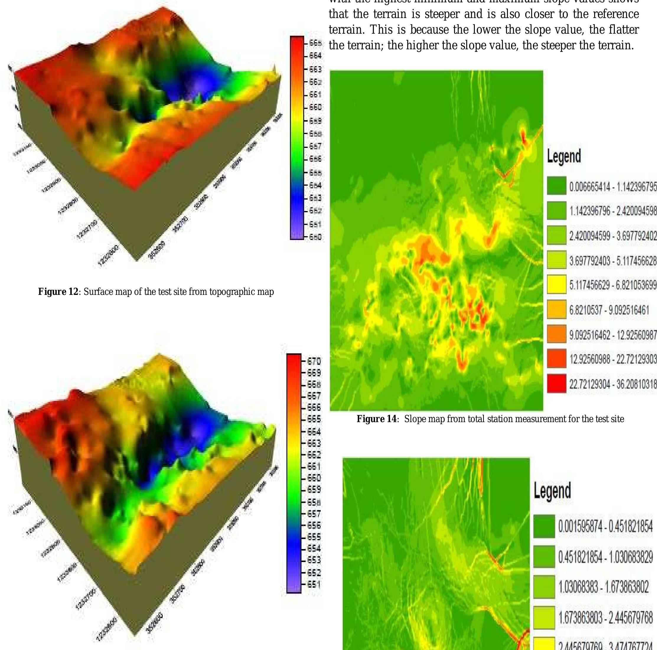 Surface map of the test site from google earth pro . results