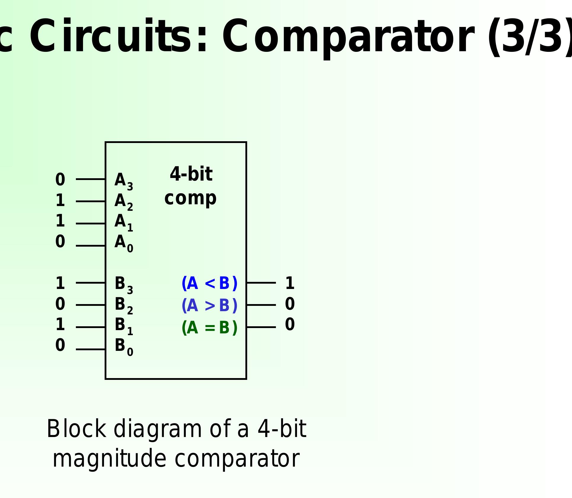 Figure 28 - Lecture 6: Combinational Circuits Design