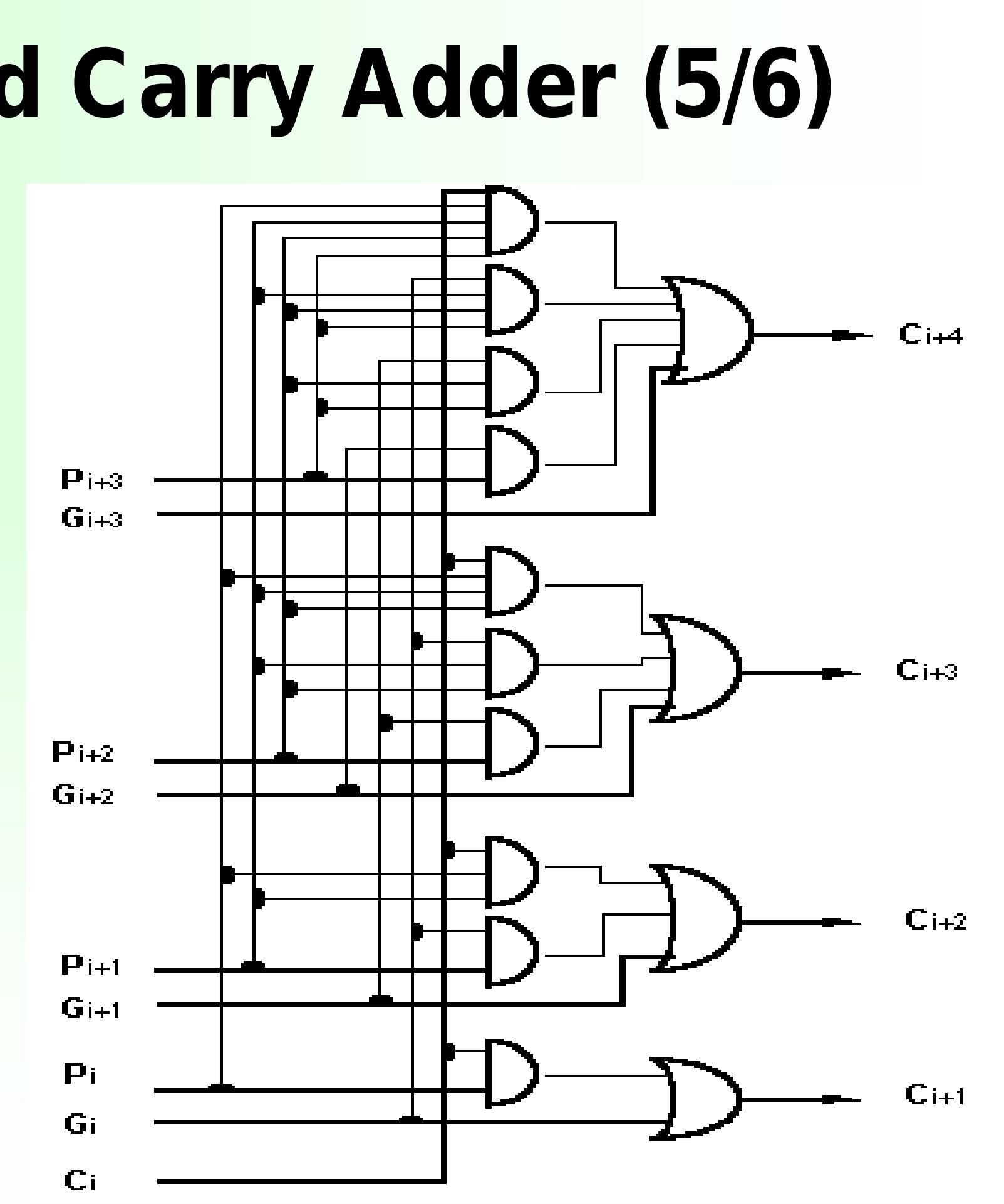 Look-ahead carry adder